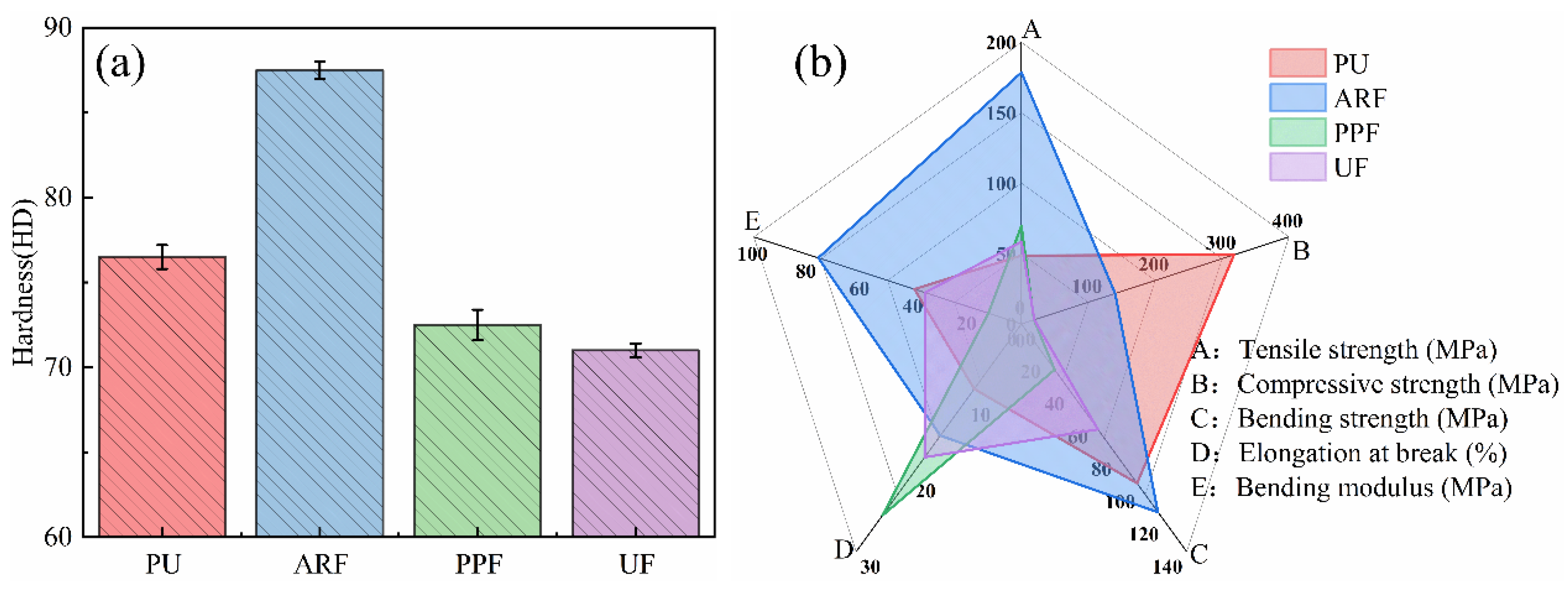 Effect of Fiber Material on Tribological Performance of Filament ...