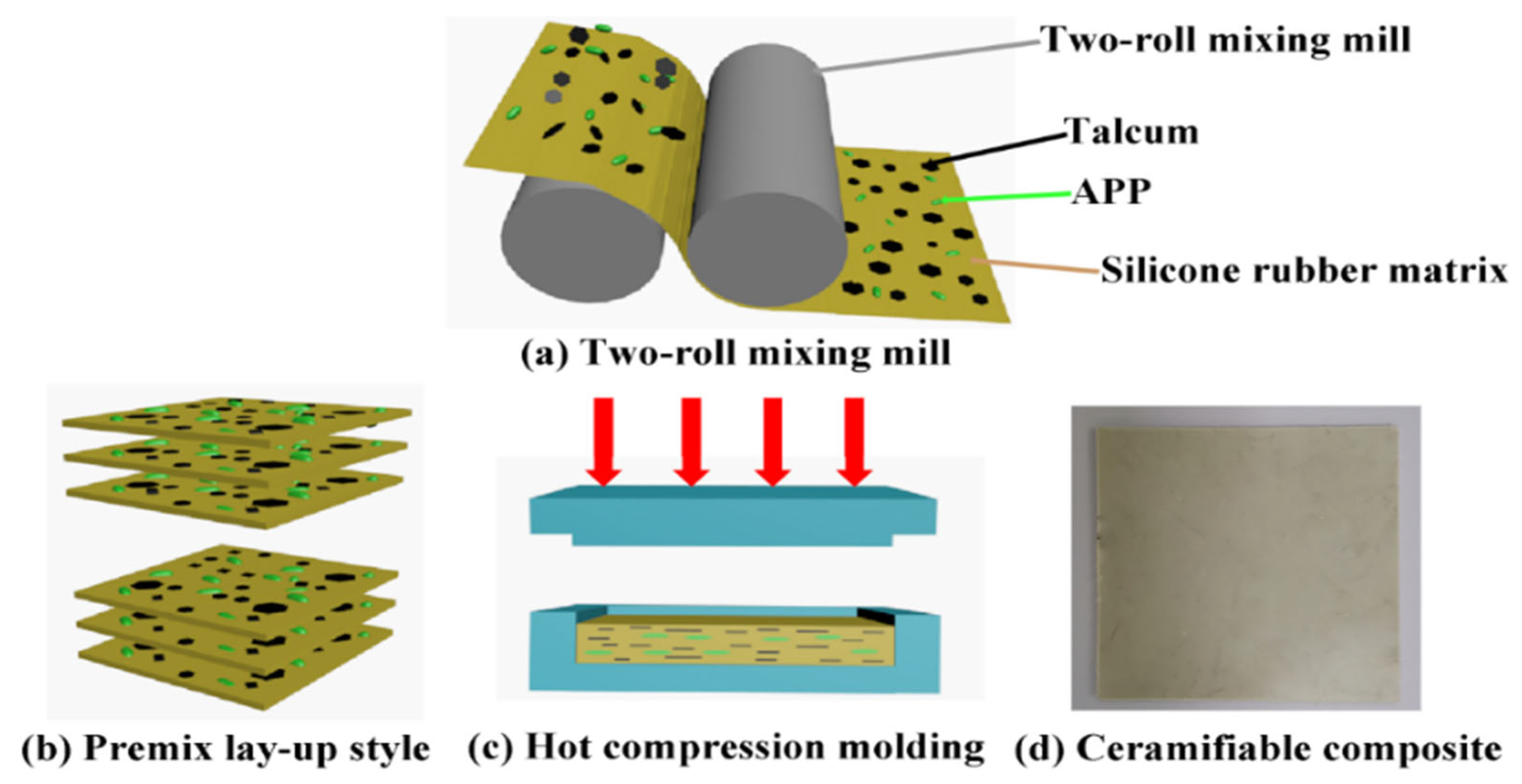 Cooperative Effect of Ammonium Polyphosphate and Talcum for Enhancing ...