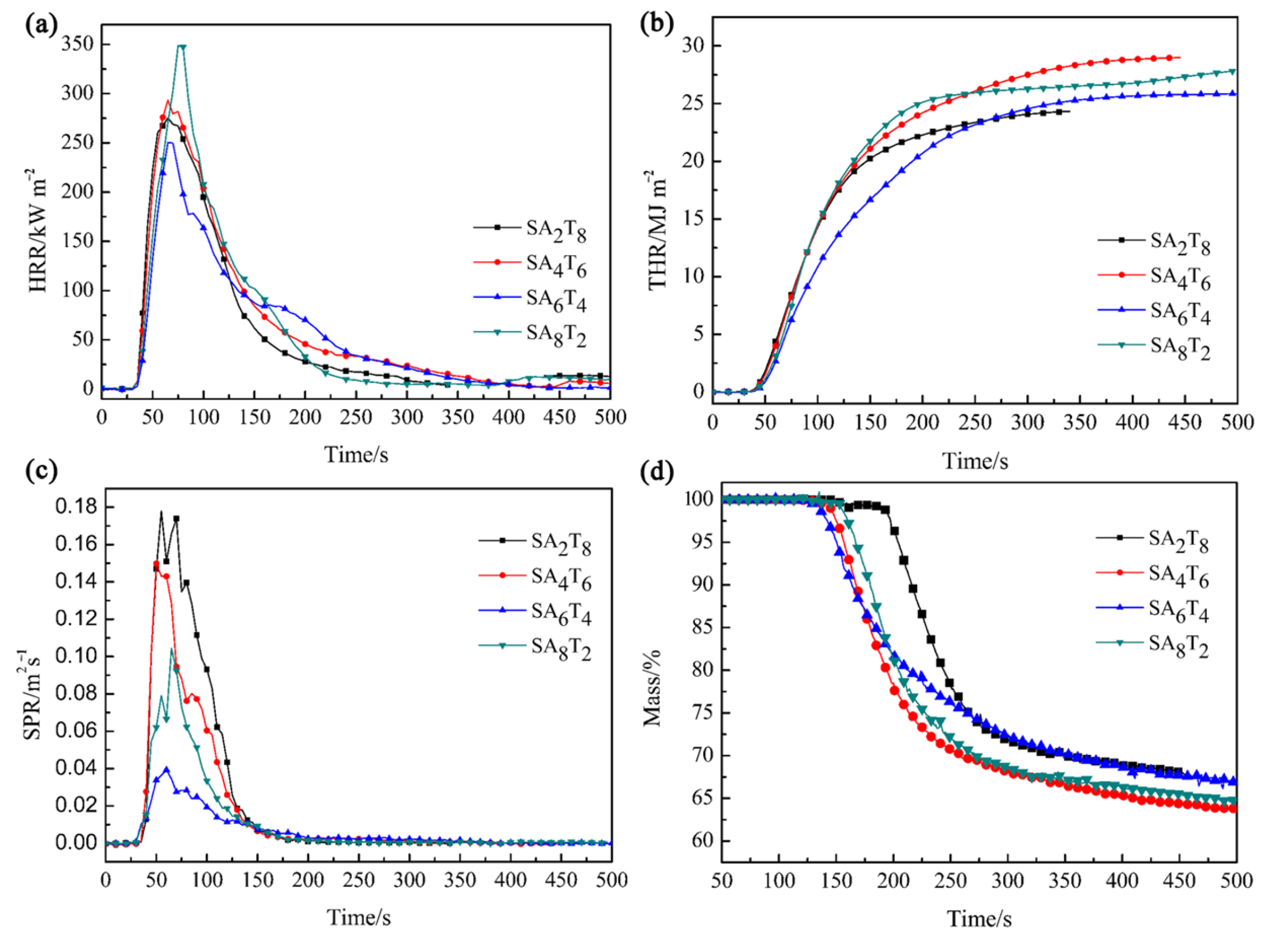 Cooperative Effect of Ammonium Polyphosphate and Talcum for Enhancing ...