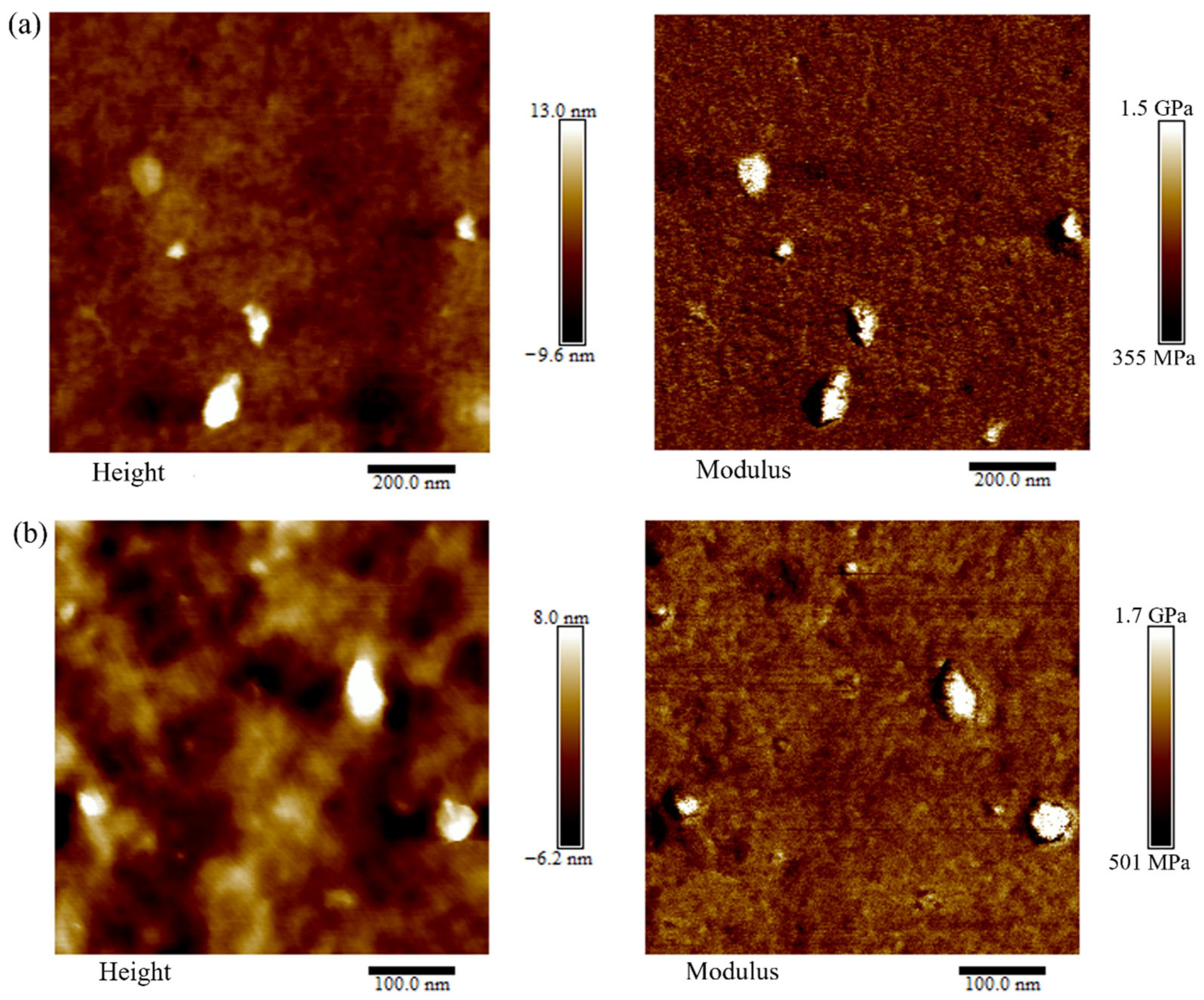Enhancing Hydration Stability and Proton Transport in Nafion/SiO2 ...