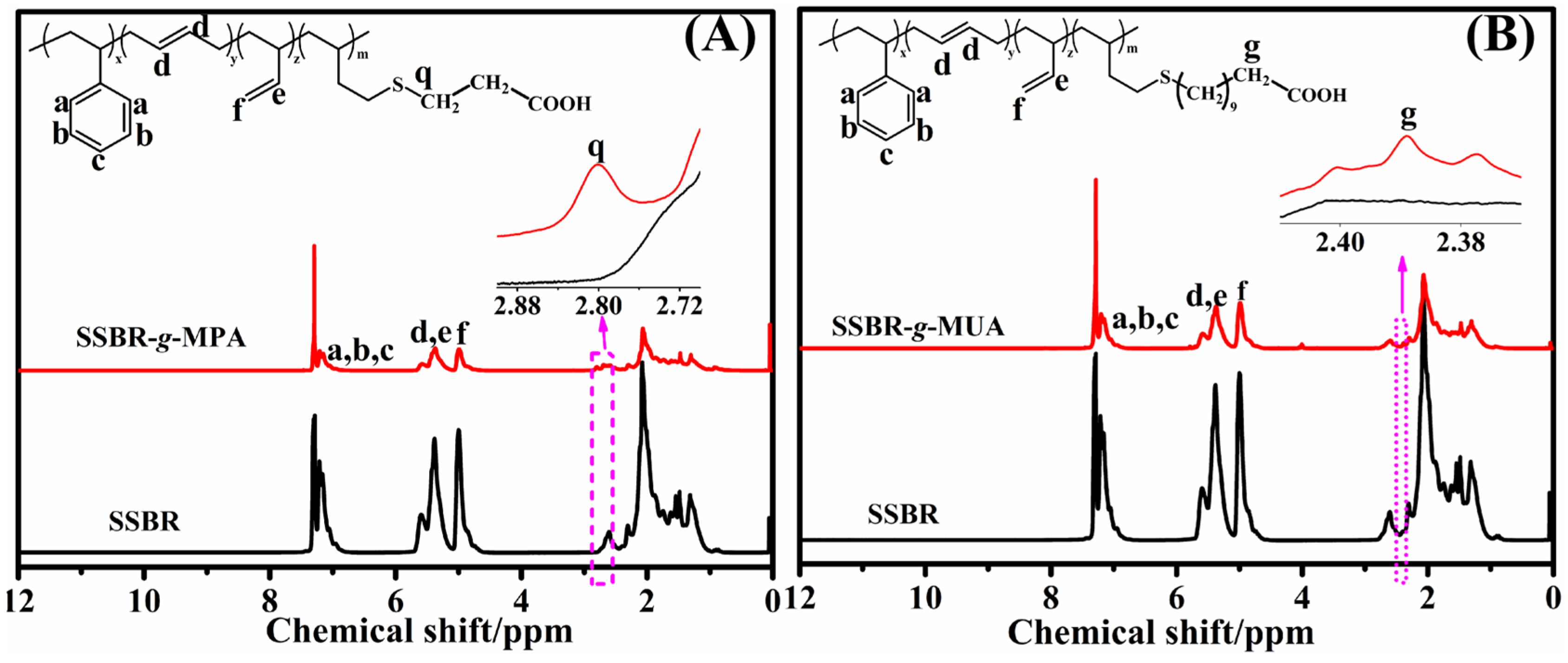 Preparation of Low-Surface-Energy SSBR@FA Hybrid Fillers via Solution ...