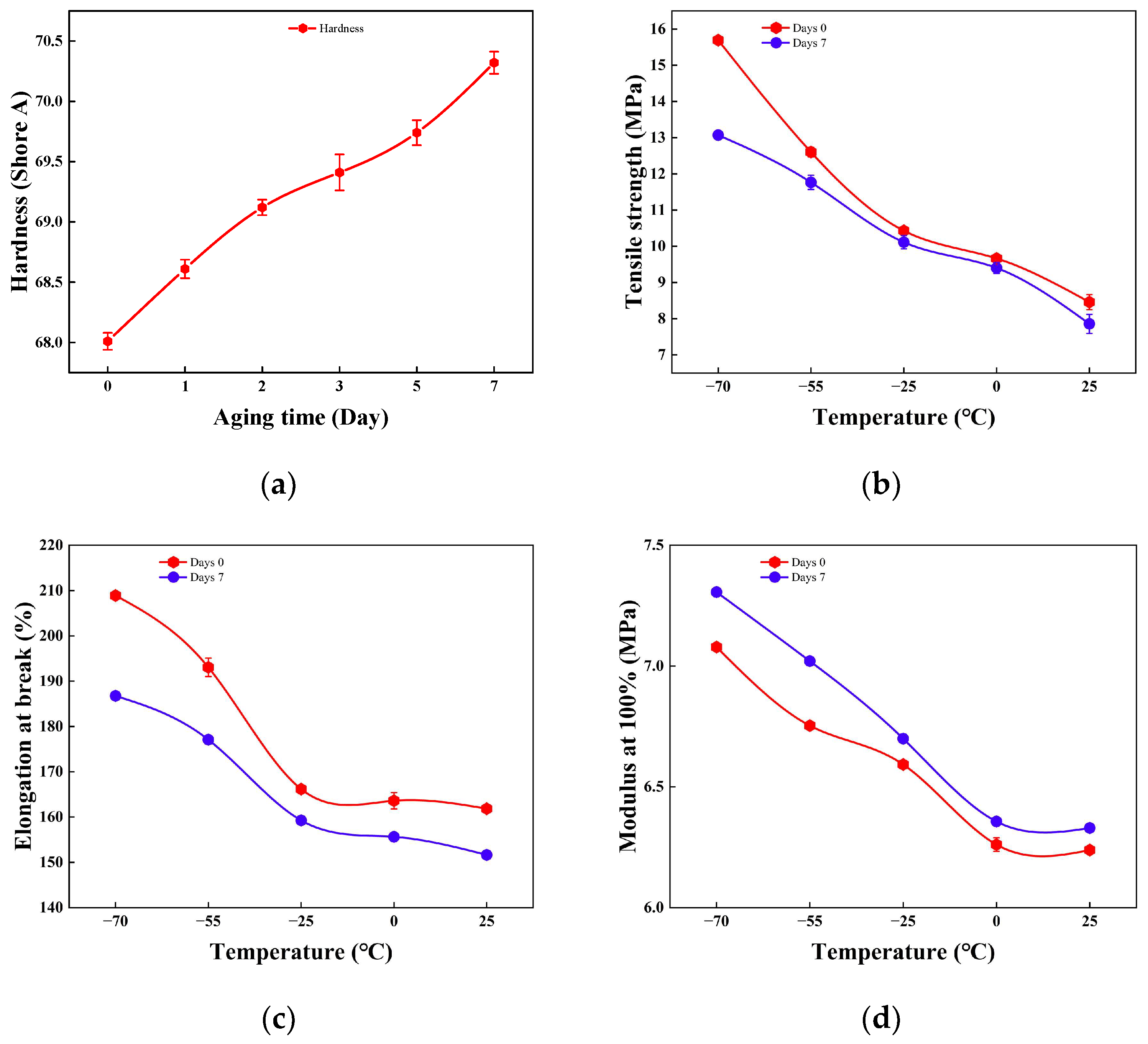 Sealing Performance of Phenyl-Silicone Rubber Based on Constitutive ...