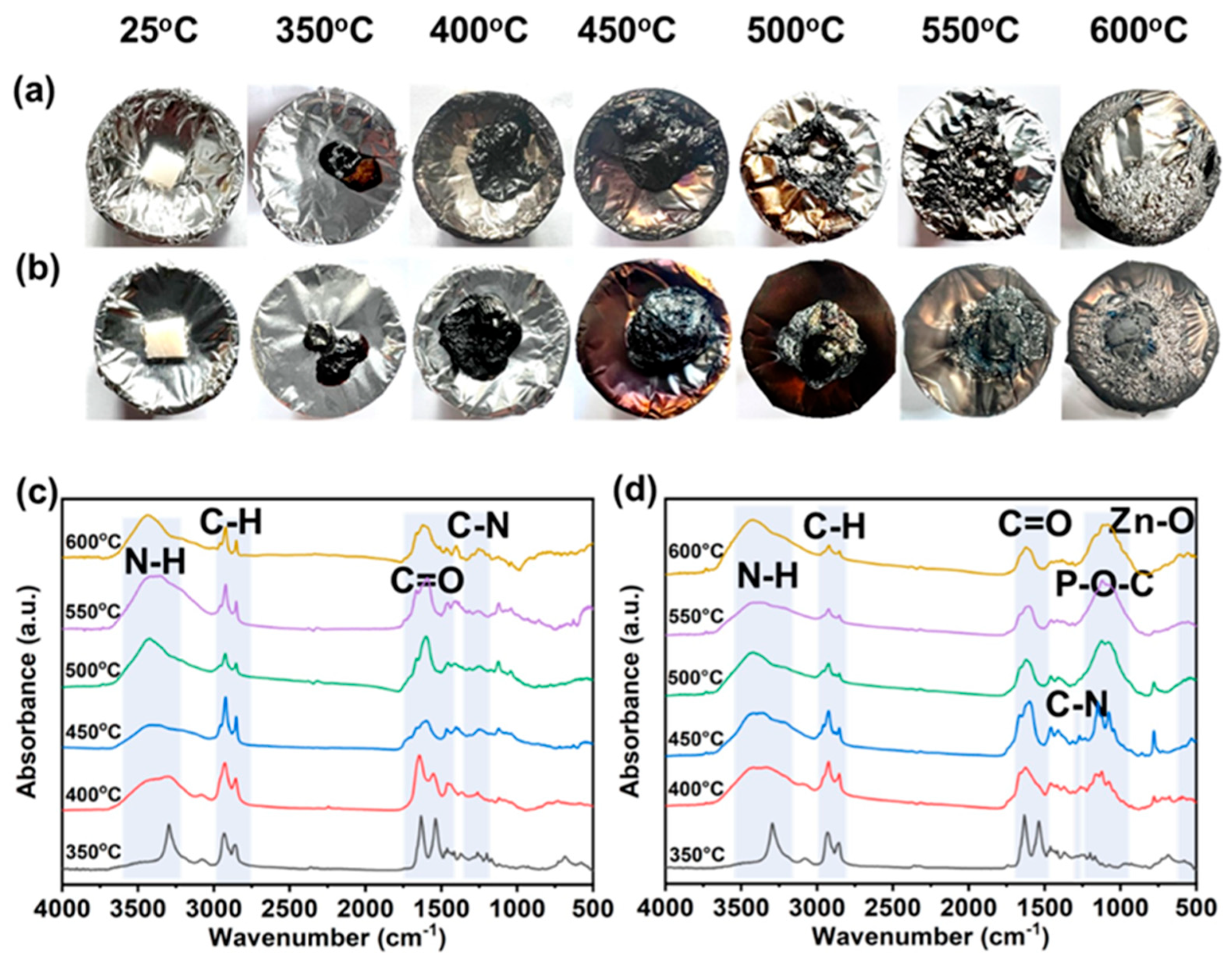 Construction of a P/N/Zn Synergist for Enhancing the Fire Safety and ...
