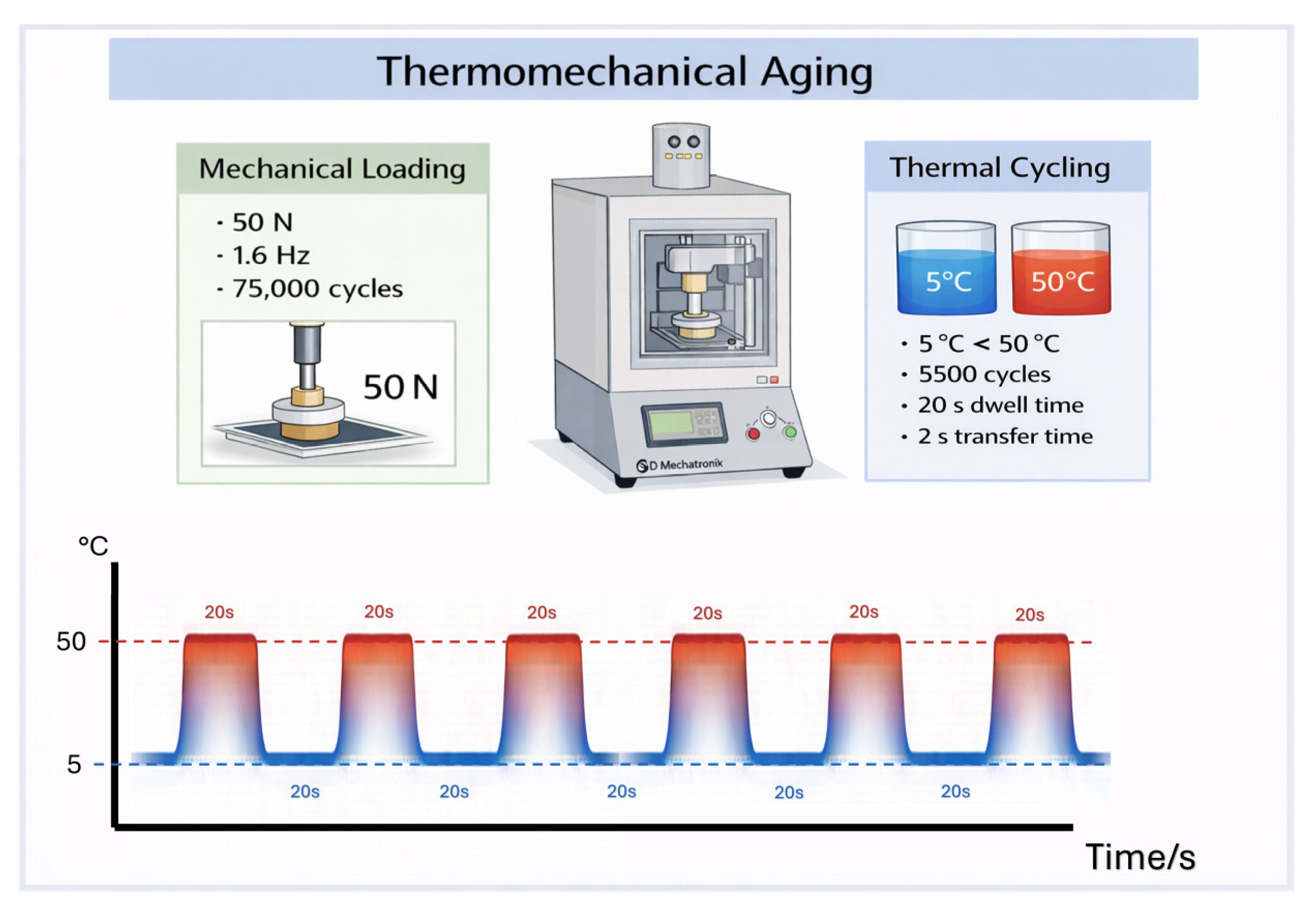Effect of Tooth Preparation Design on Fracture Resistance and Marginal ...