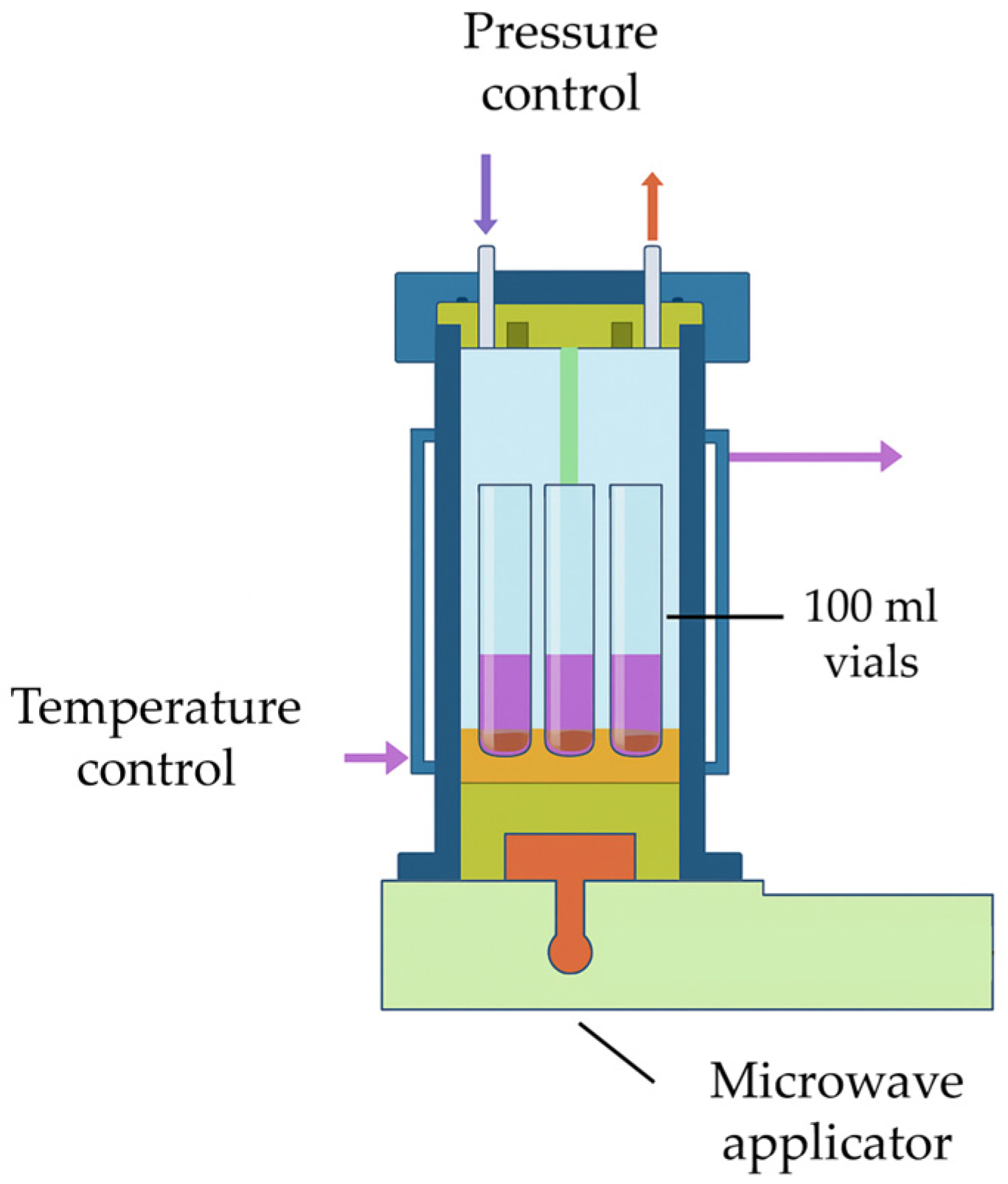 Microwave-Assisted Bio-Based Chemical Recycling of Fiber-Reinforced ...
