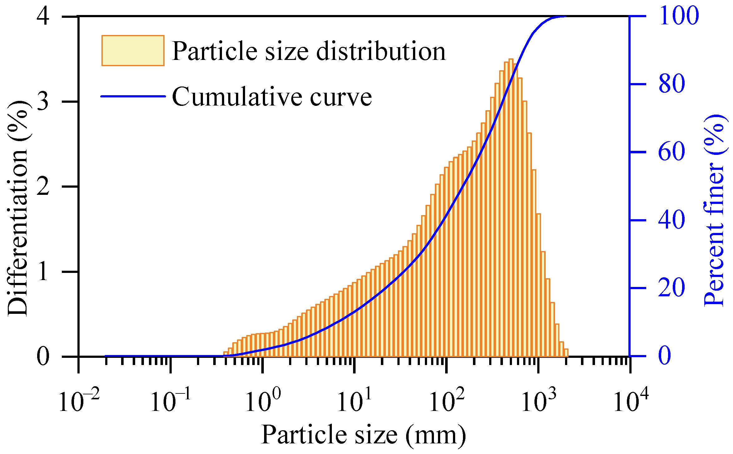Mechanical Properties of Granite Residual Soil Reinforced by Permeable ...