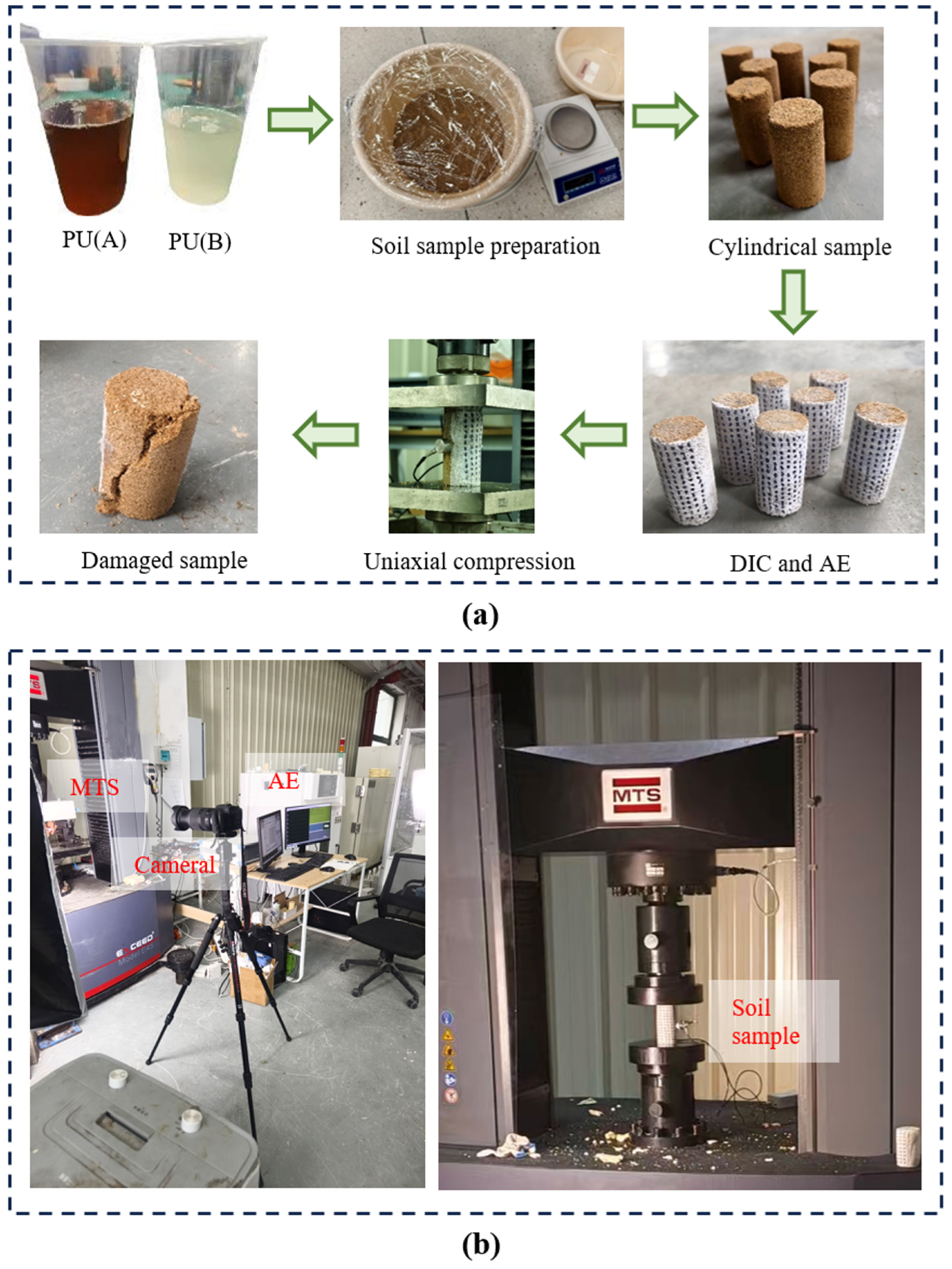 Mechanical Properties of Granite Residual Soil Reinforced by Permeable ...