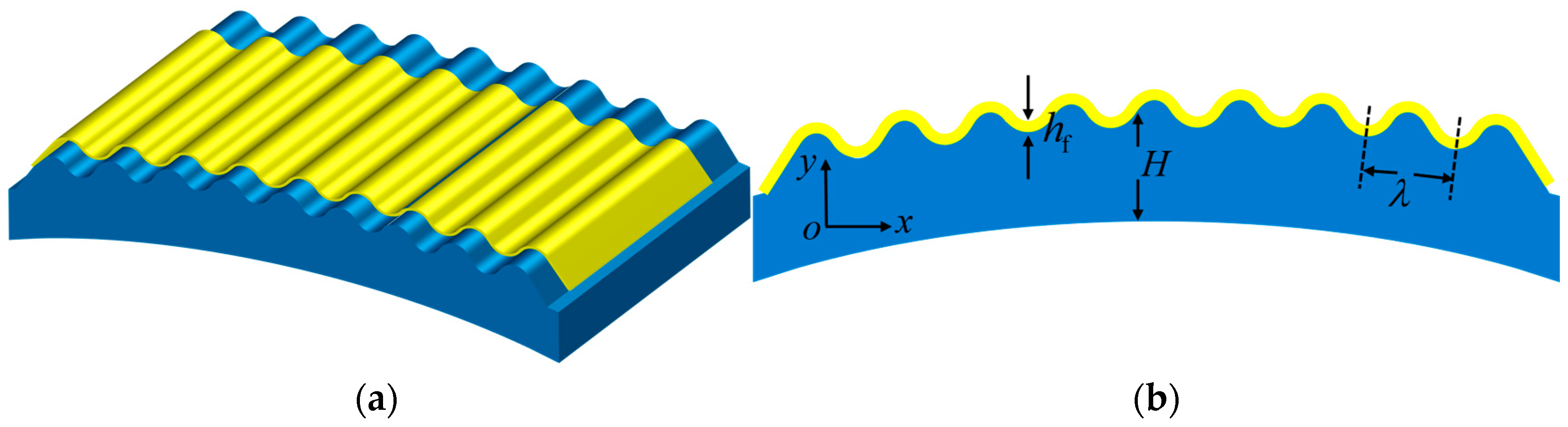 Dynamic Buckling Analysis of Thin Film/Polydimethylsiloxane Substrate ...