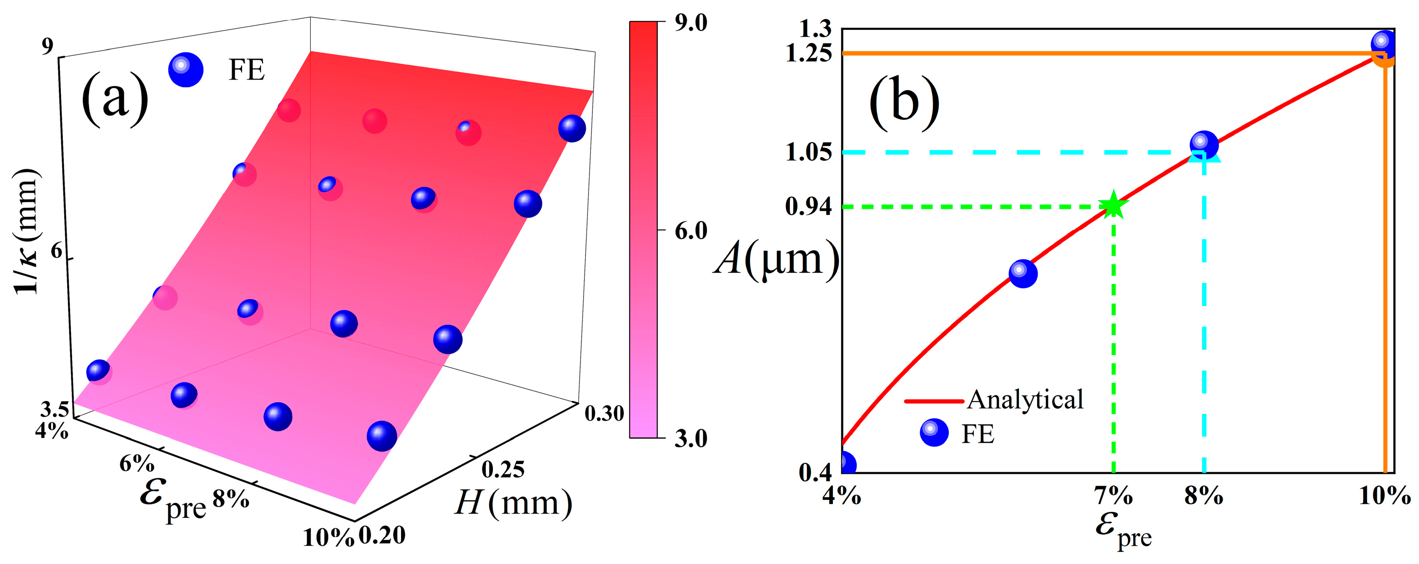 Dynamic Buckling Analysis of Thin Film/Polydimethylsiloxane Substrate ...