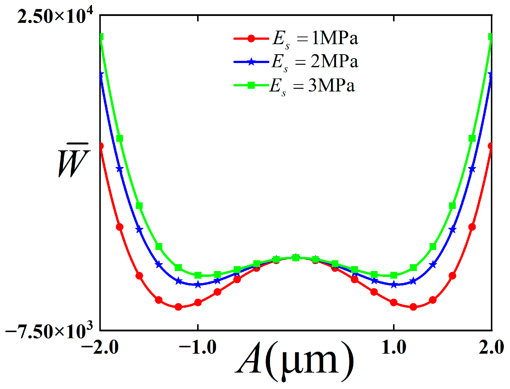 Dynamic Buckling Analysis of Thin Film/Polydimethylsiloxane Substrate ...