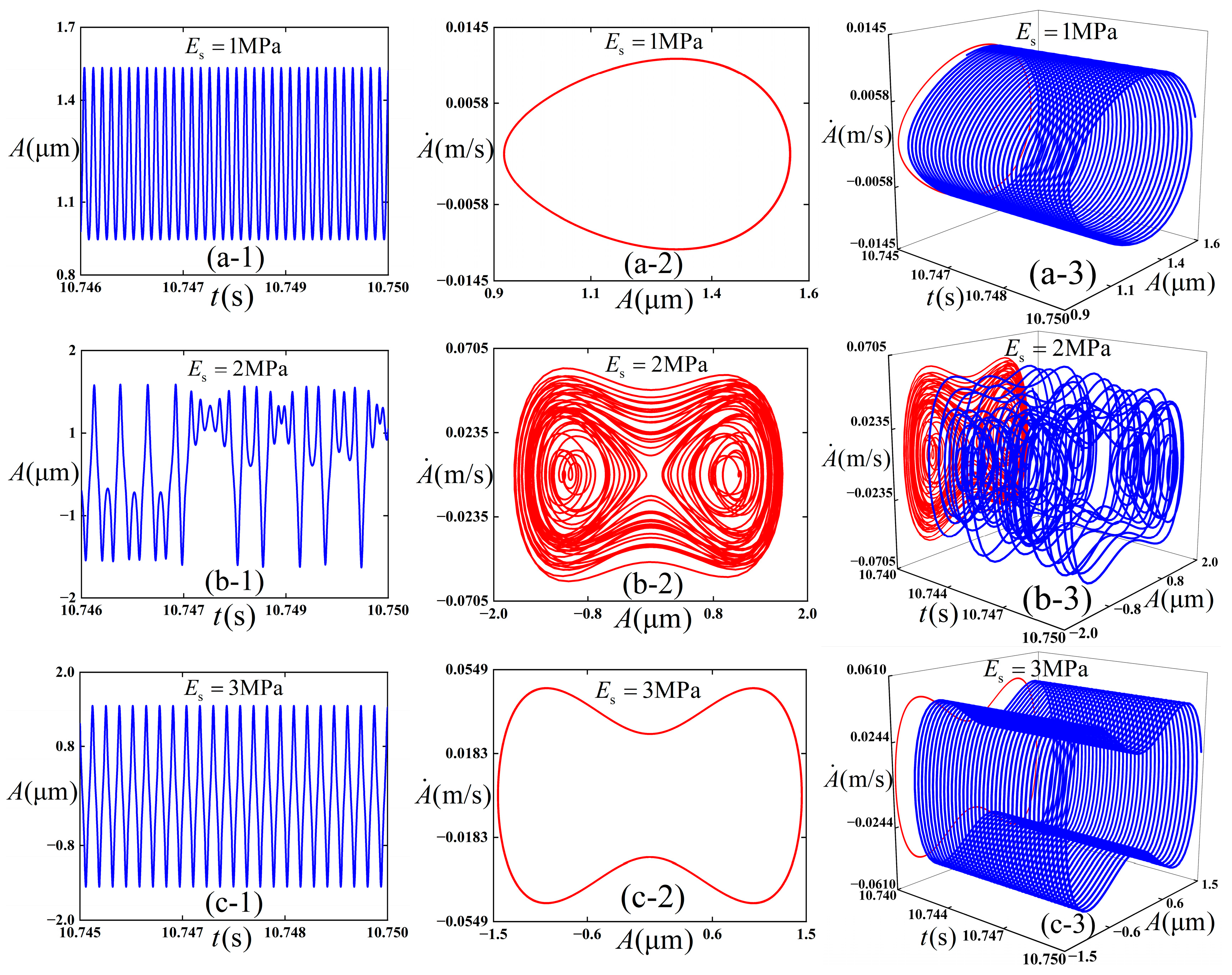 Dynamic Buckling Analysis of Thin Film/Polydimethylsiloxane Substrate ...