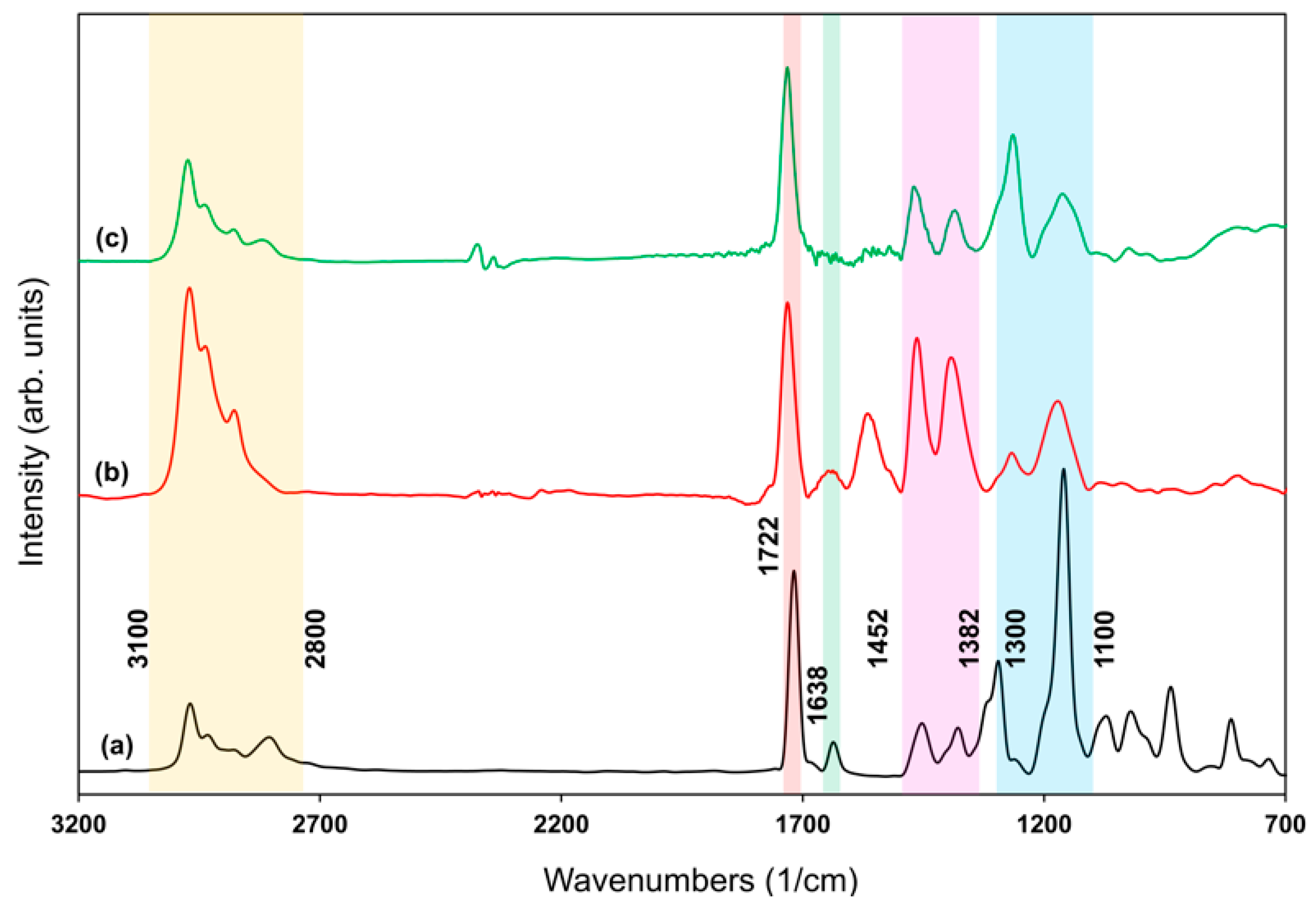 Planar ICP Assisted One-Step Synthesis of pH-Responsive PDEAEMA Polymer ...