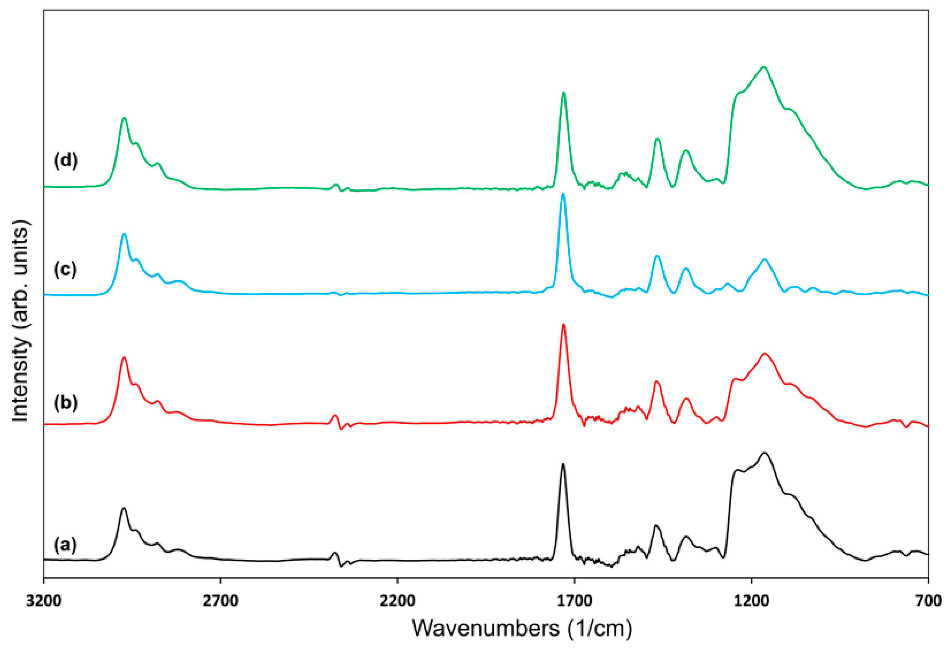Planar ICP Assisted One-Step Synthesis of pH-Responsive PDEAEMA Polymer ...