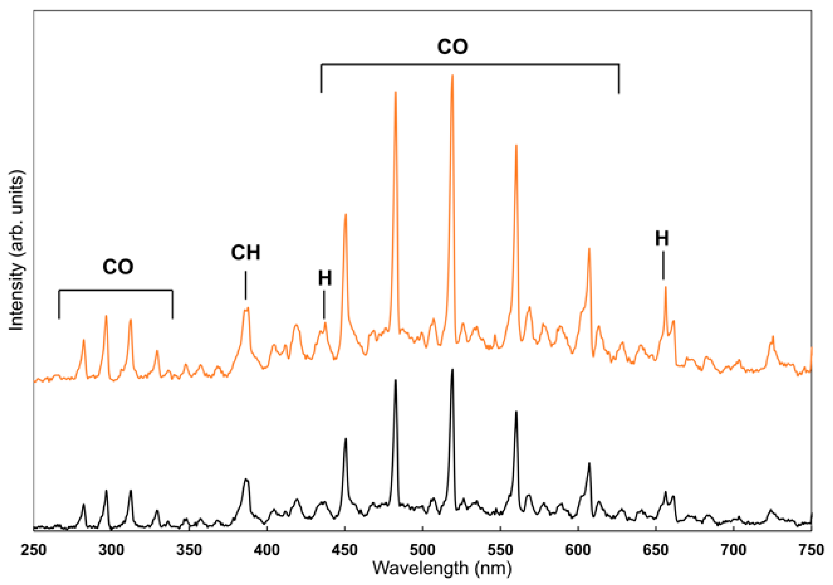 Planar ICP Assisted One-Step Synthesis of pH-Responsive PDEAEMA Polymer ...