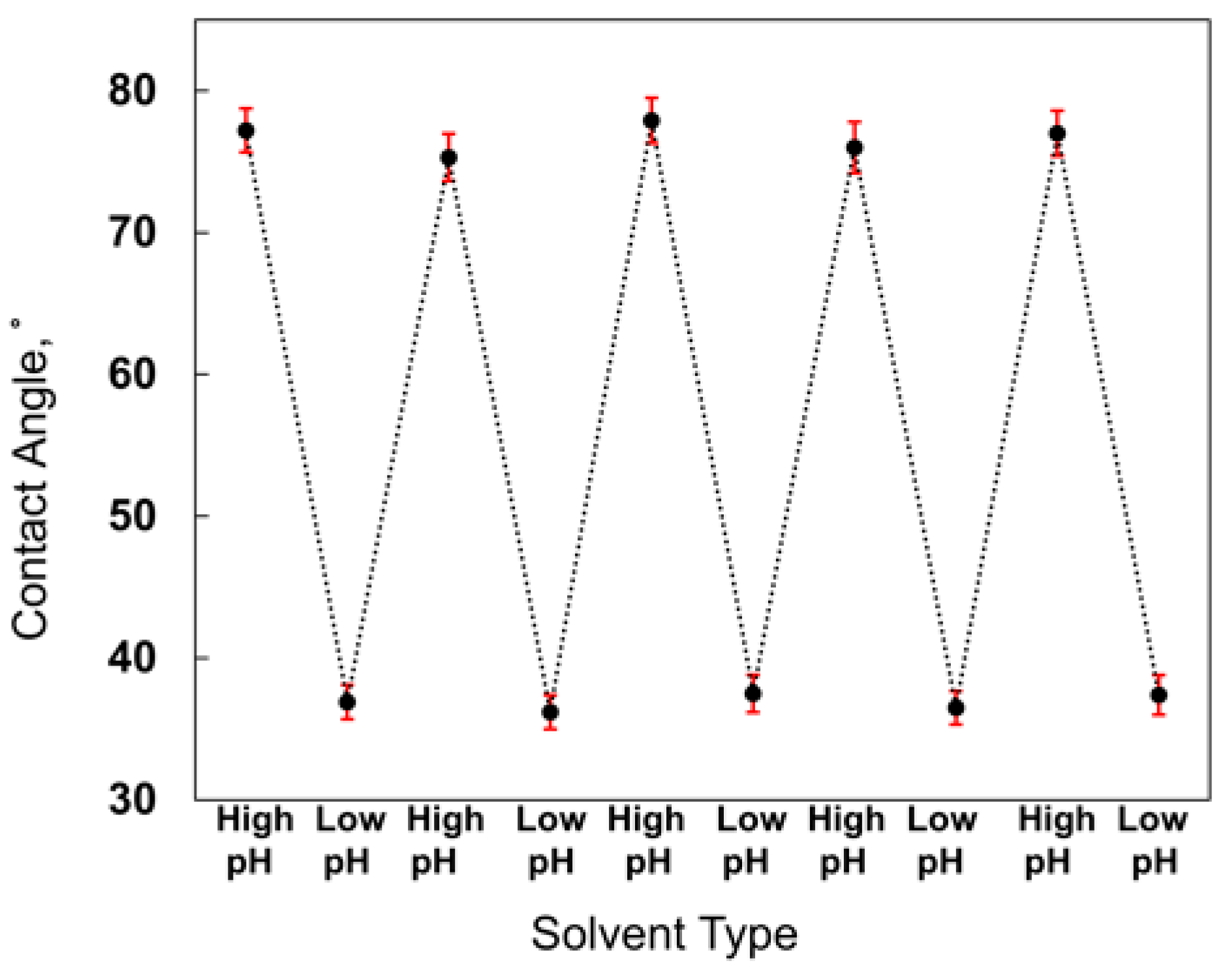 Planar ICP Assisted One-Step Synthesis of pH-Responsive PDEAEMA Polymer ...