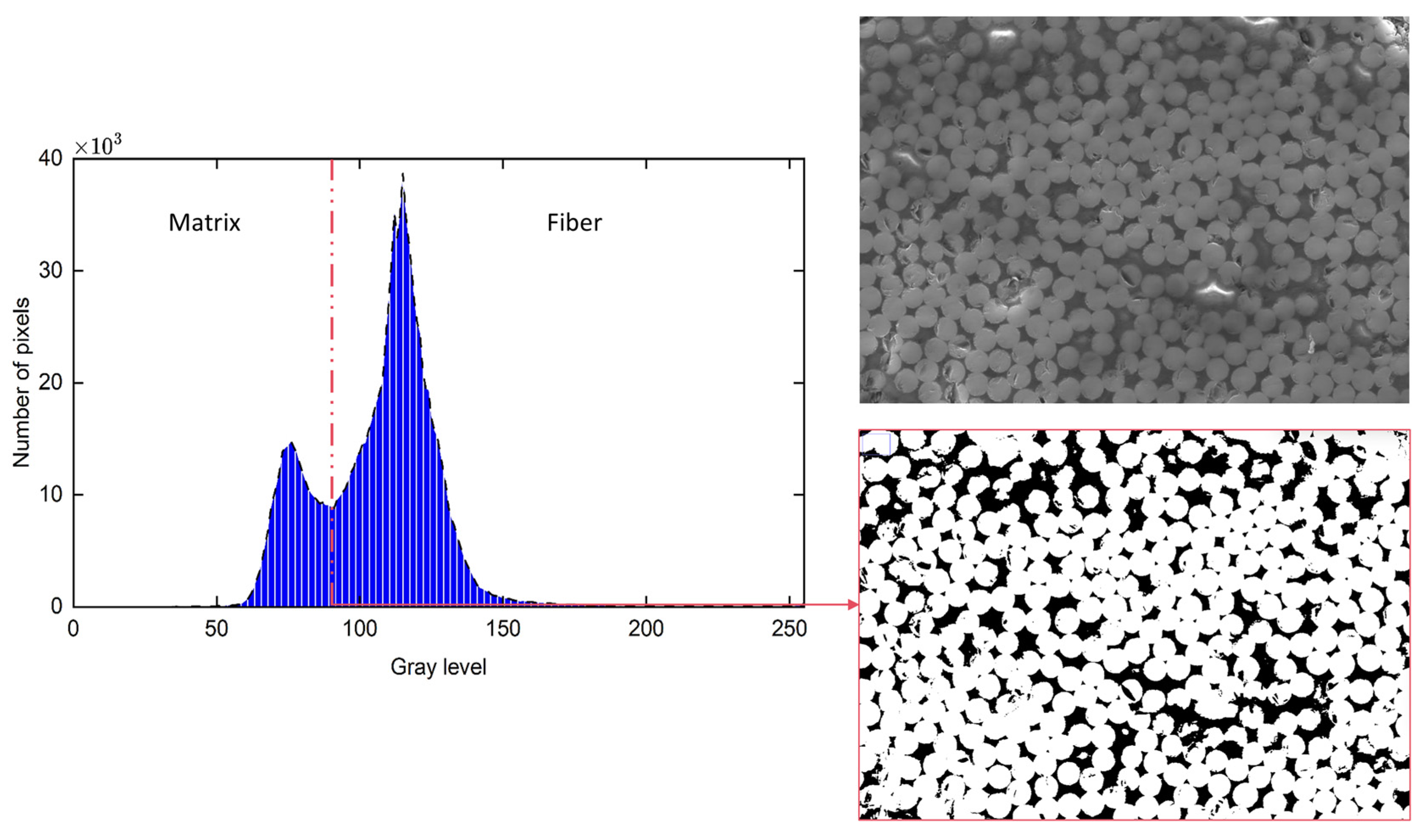 Measurement Methods for Fiber Volume Fraction of Fiber-Reinforced ...
