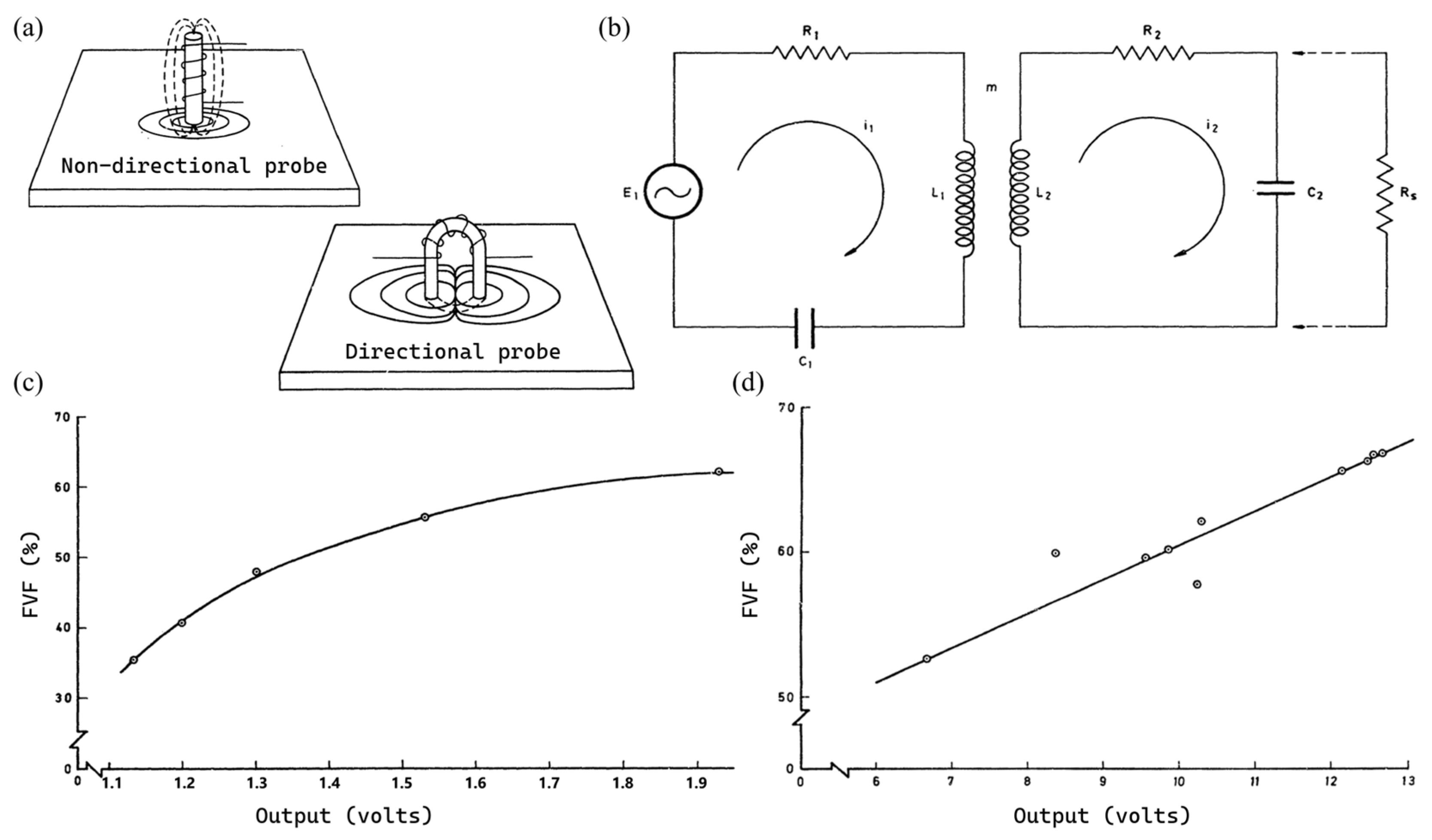 Measurement Methods for Fiber Volume Fraction of Fiber-Reinforced ...