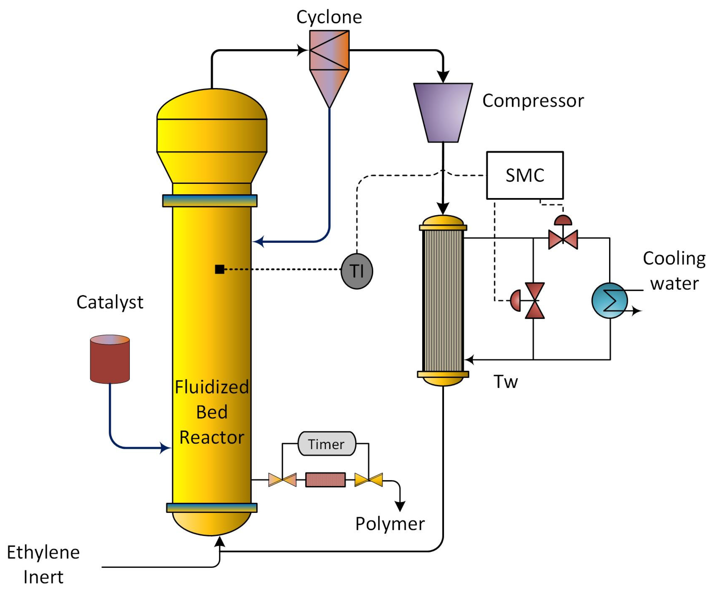 Adaptive Integral Sliding Mode Control for Temperature Regulation in ...