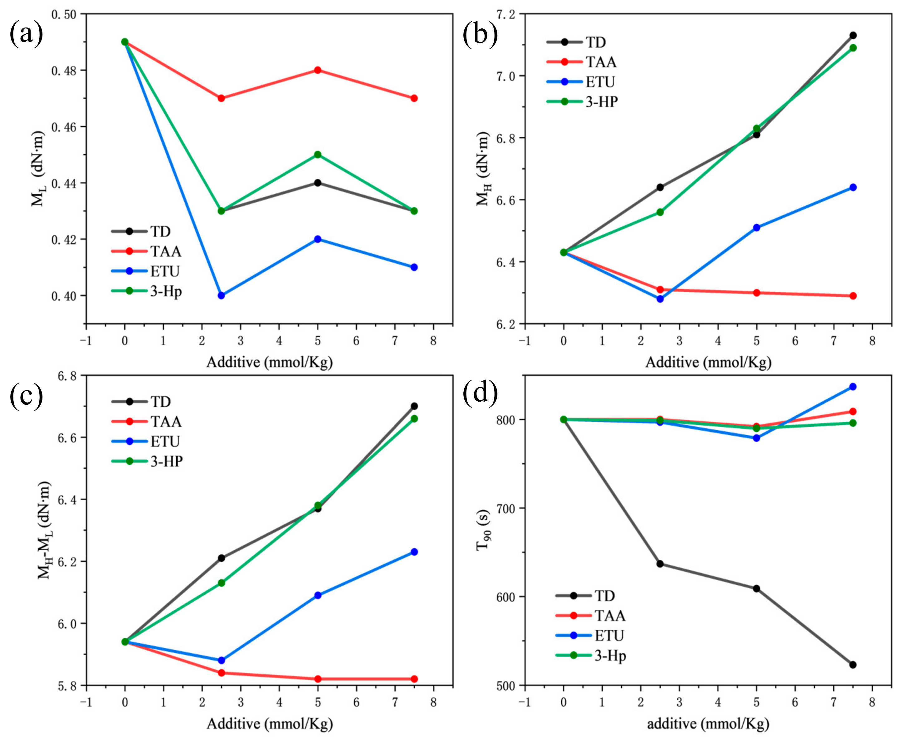 Impact of Thioamide Derivative Composite Preservation System on ...
