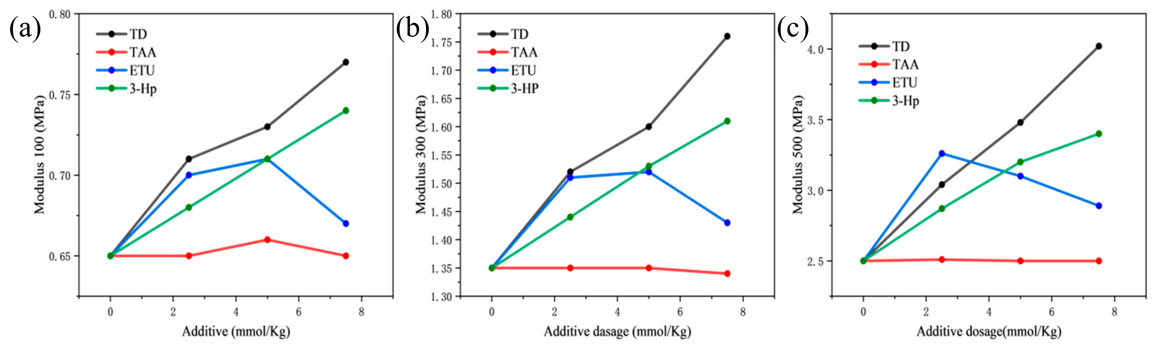 Impact of Thioamide Derivative Composite Preservation System on ...