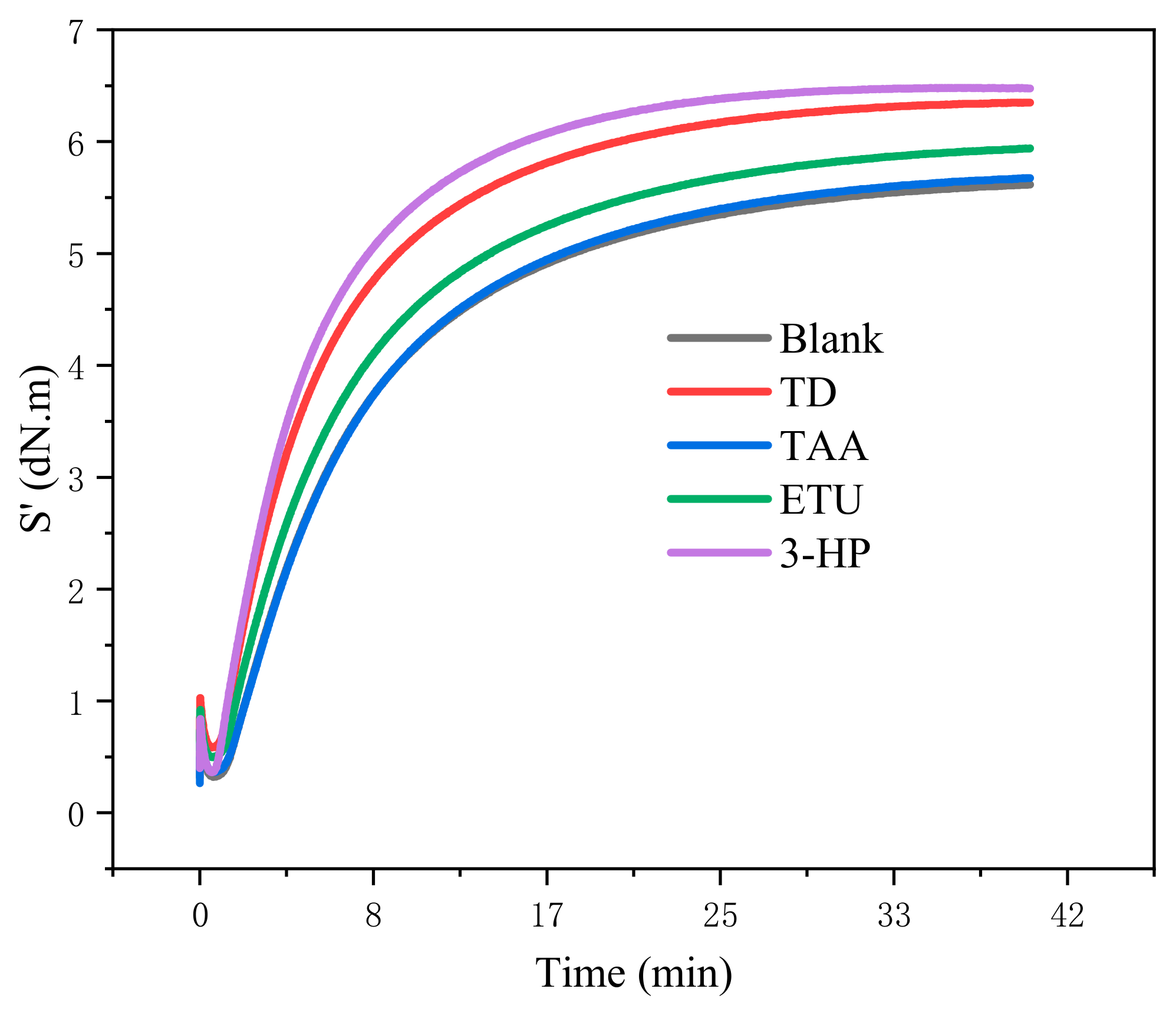 Impact of Thioamide Derivative Composite Preservation System on ...