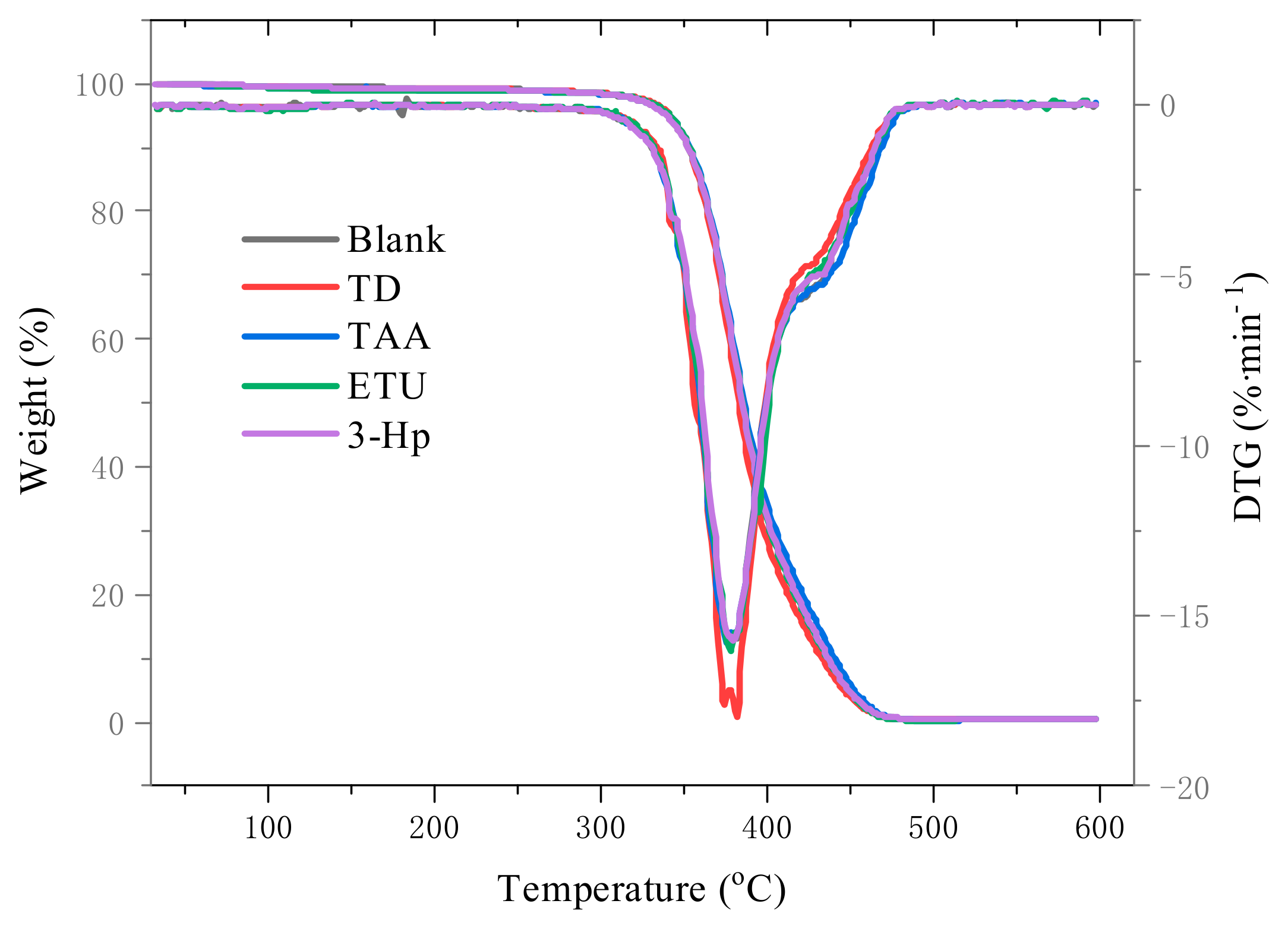 Impact of Thioamide Derivative Composite Preservation System on ...