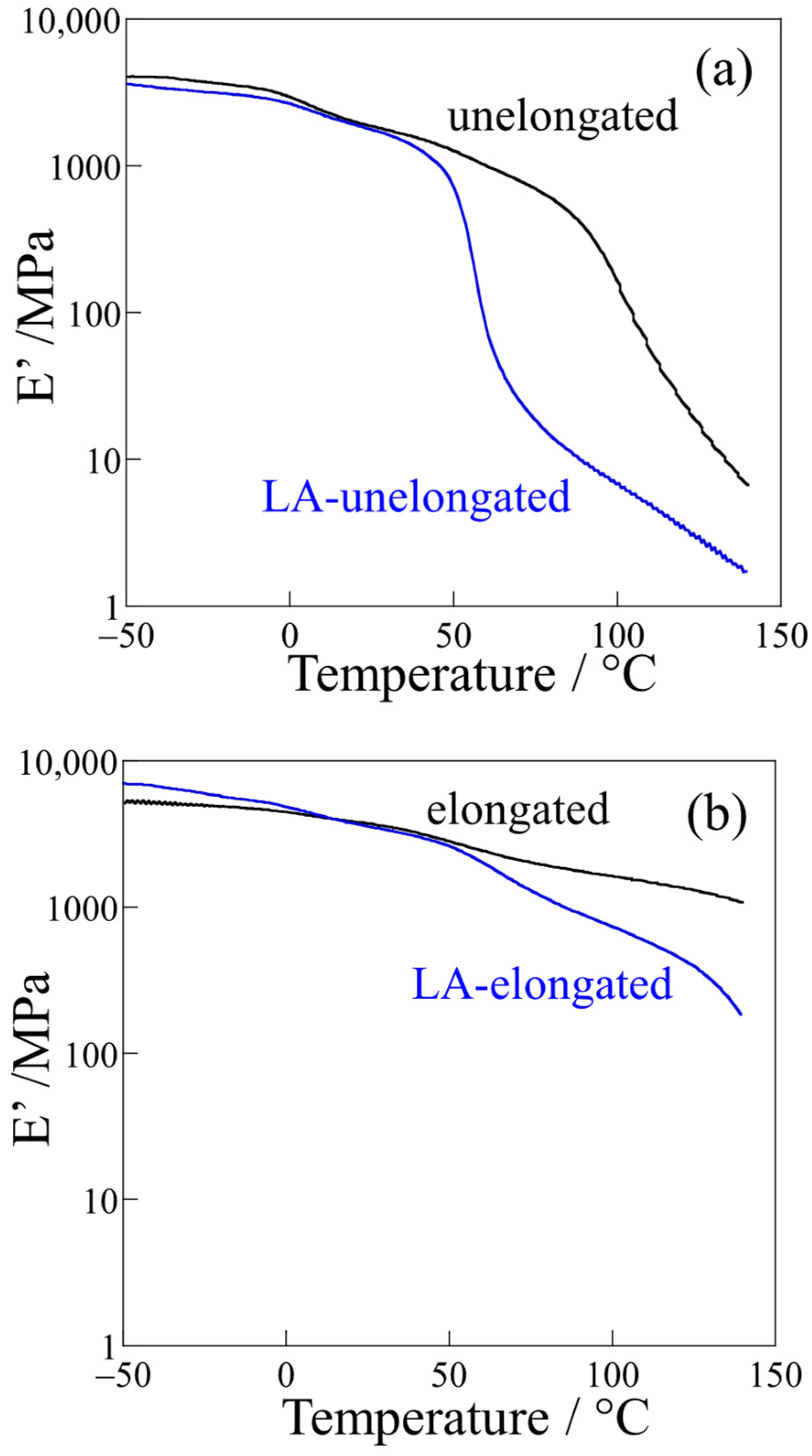 High-Temperature Tensile and Creep Properties of Highly Strong Heat ...