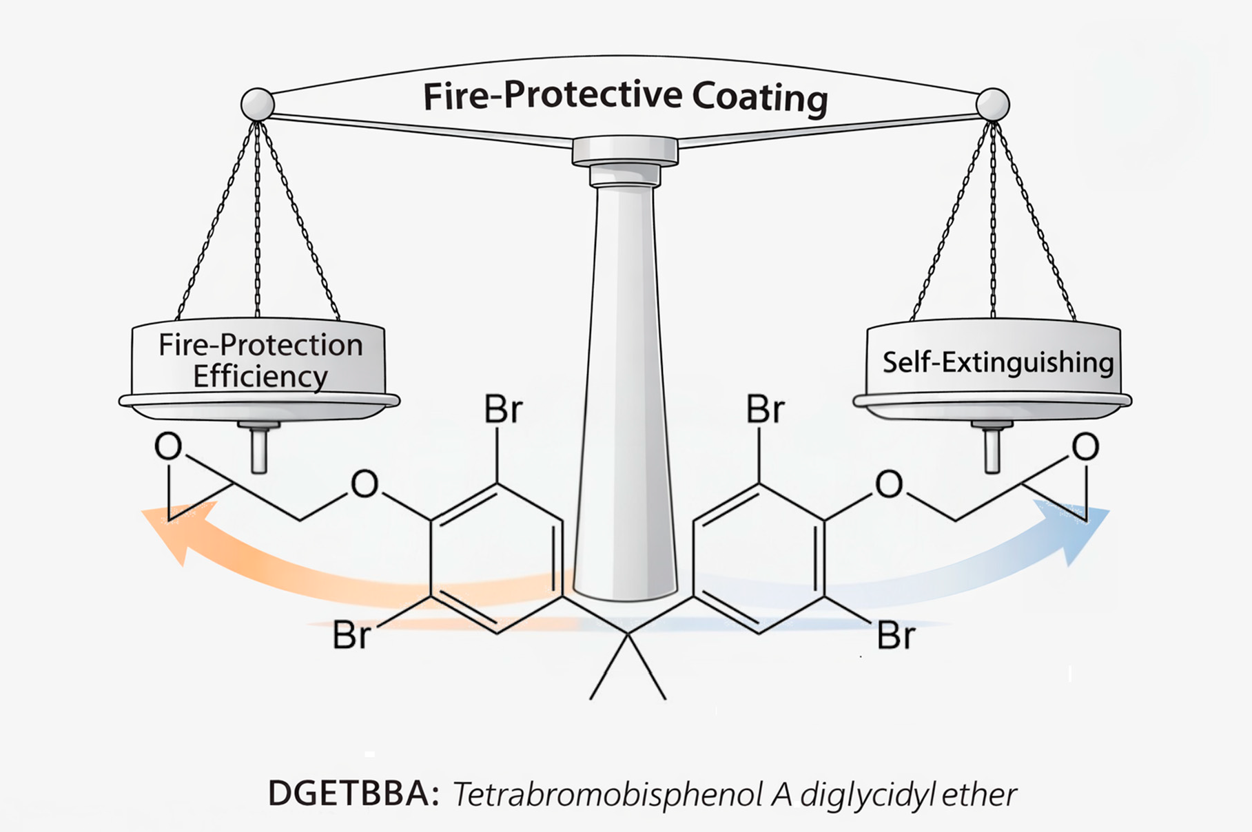 Effect of Brominated Epoxy Resin Content on Thermophysical and ...