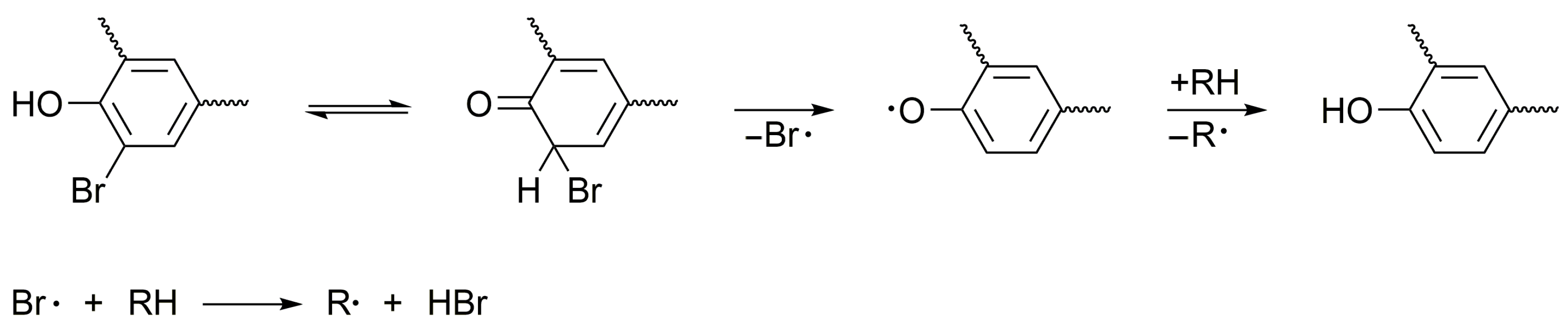 Effect of Brominated Epoxy Resin Content on Thermophysical and ...