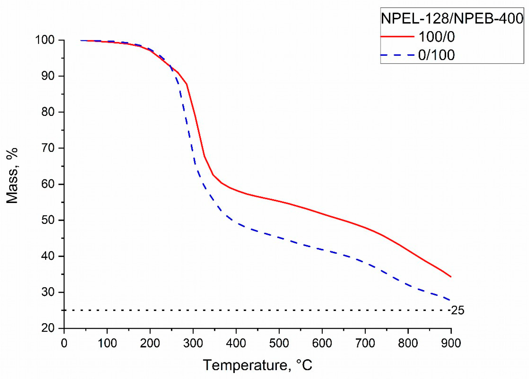 Effect of Brominated Epoxy Resin Content on Thermophysical and ...
