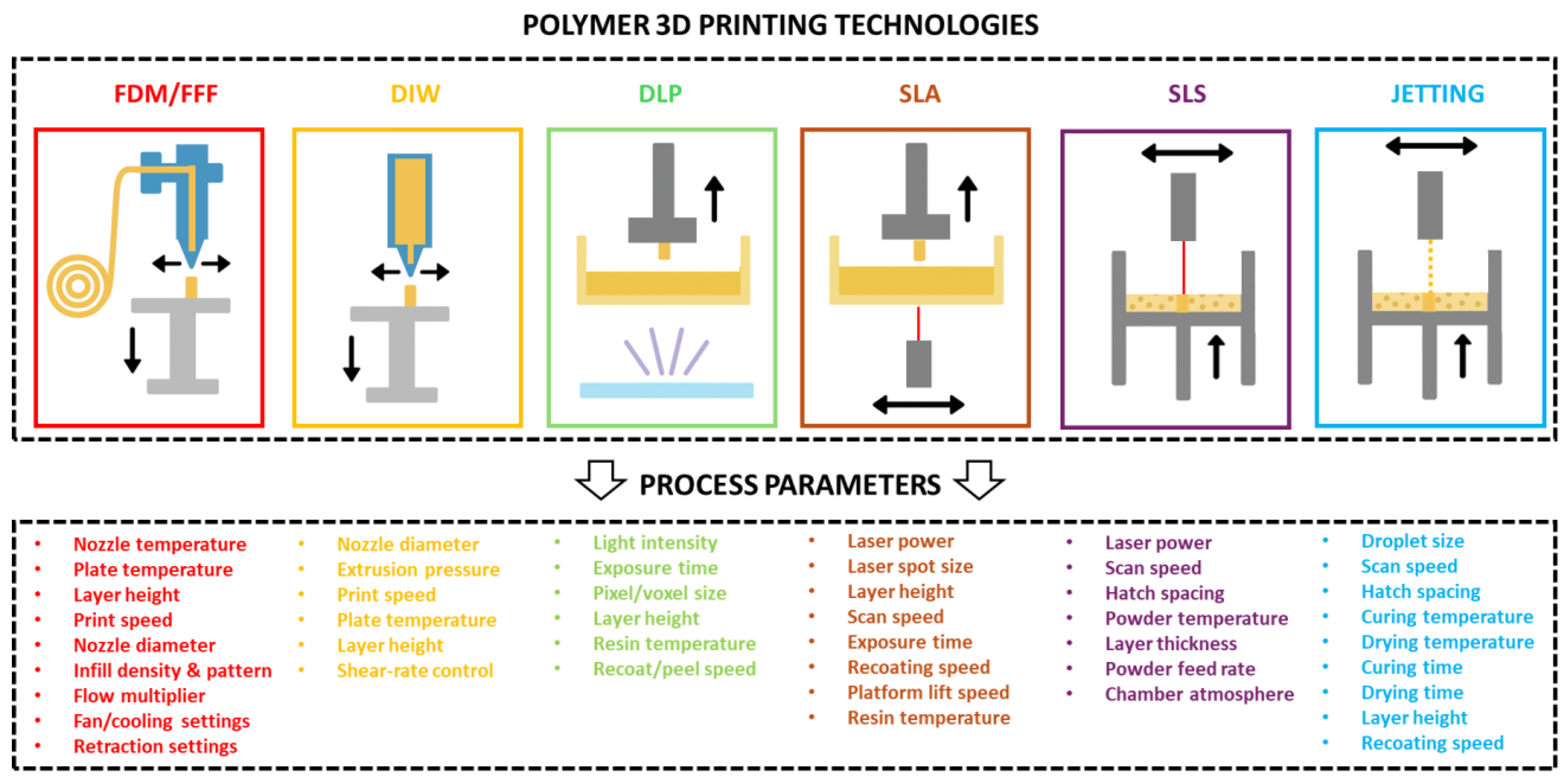 Machine Learning for Predicting Mechanical Properties of 3D-Printed ...