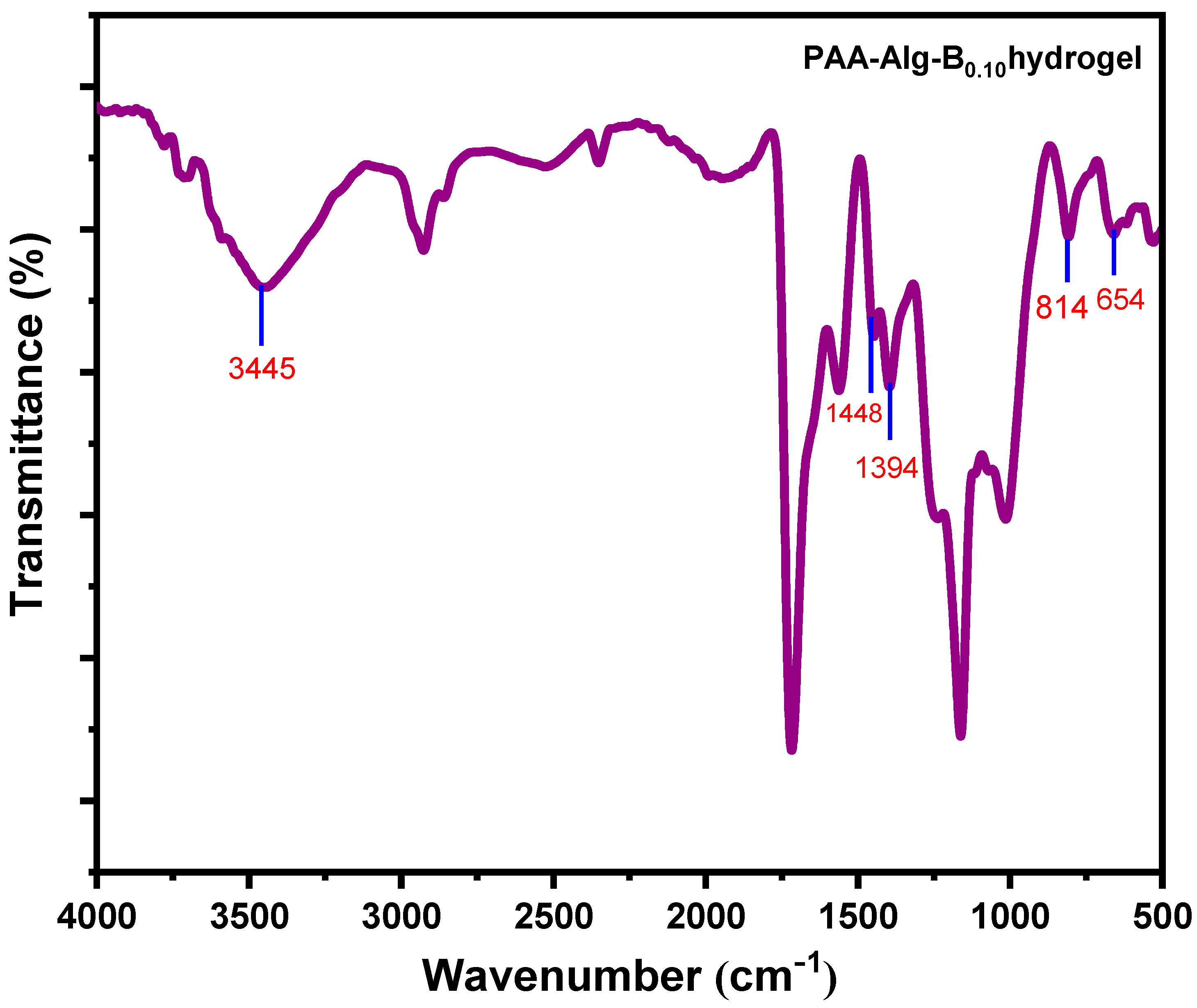 Natural Polymer-Based Mechanically Strong Hydrogel with Fast Self ...