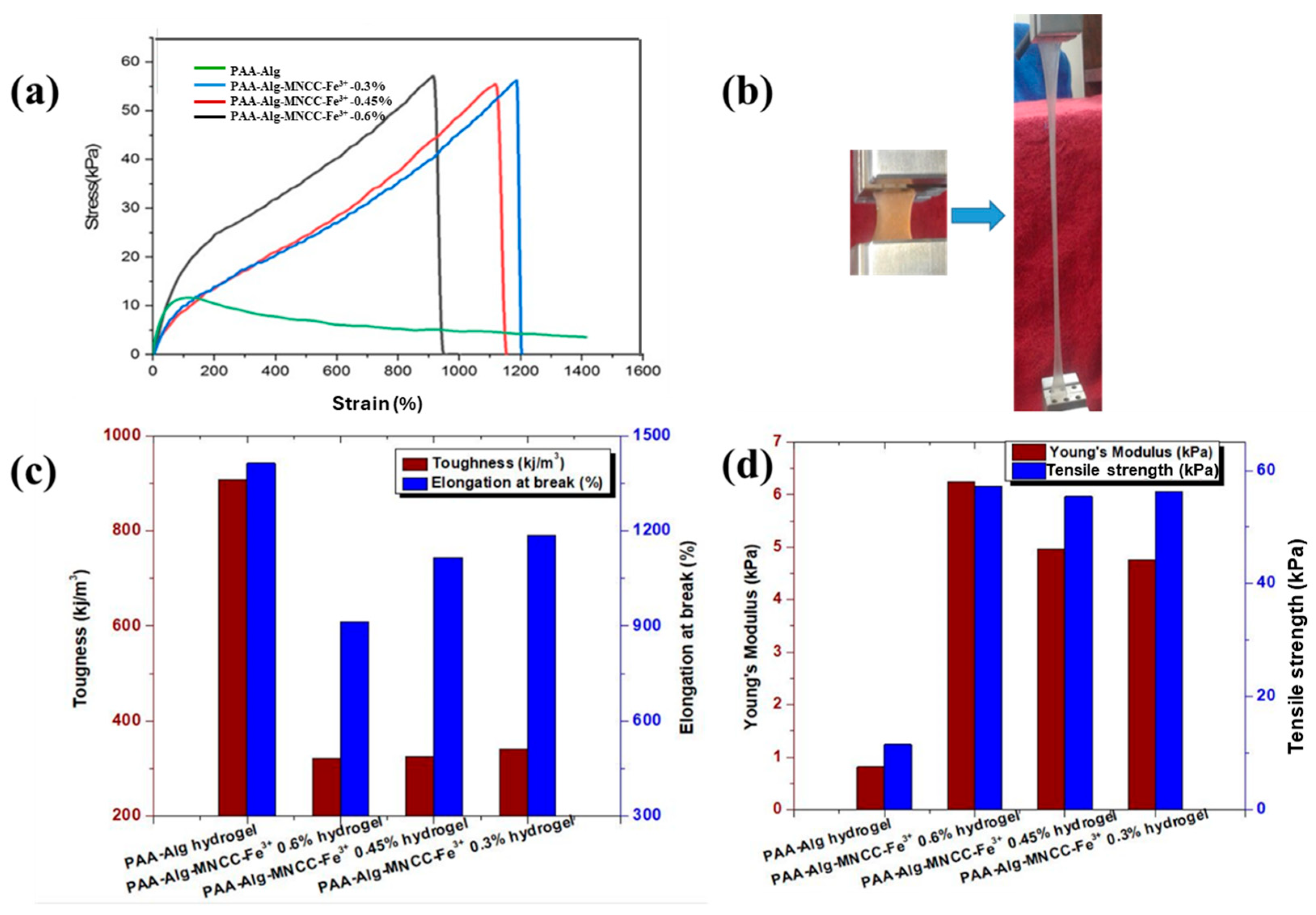 Natural Polymer-Based Mechanically Strong Hydrogel with Fast Self ...