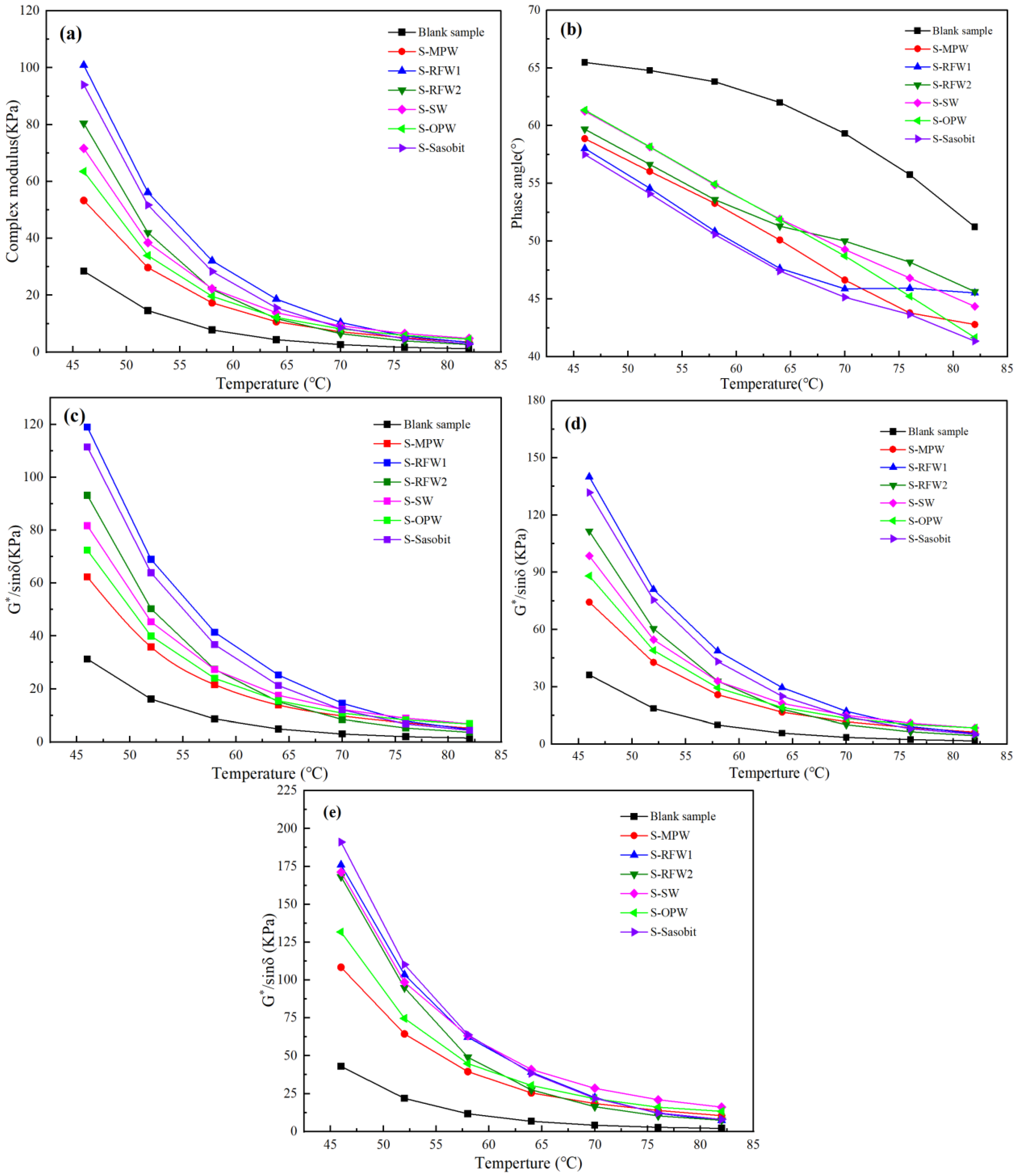 Research on the Influence of Different Wax-Based Warm Mix Additives on ...