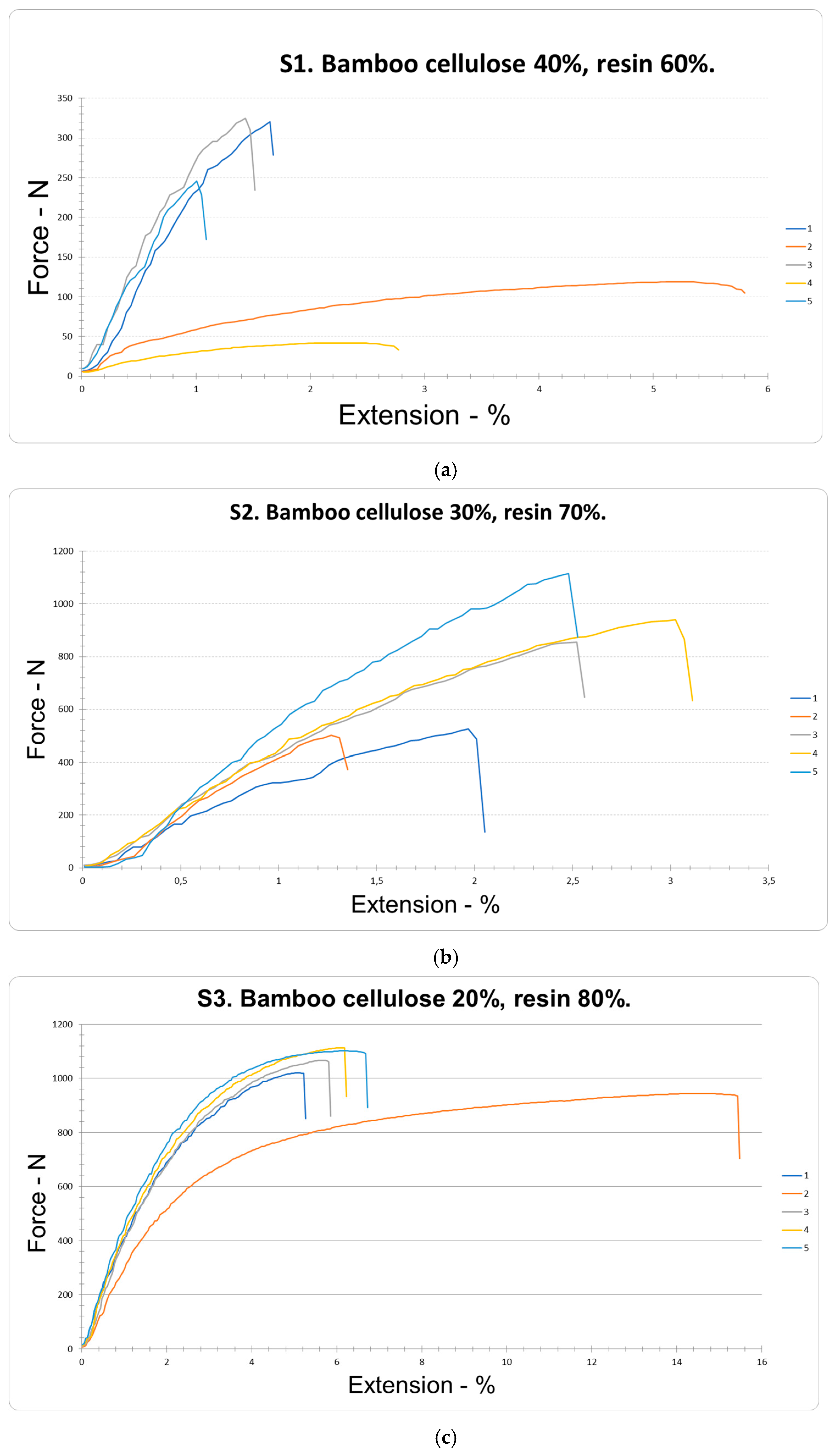 Innovation in Orthotics: Development of Technical Textiles from Bamboo ...