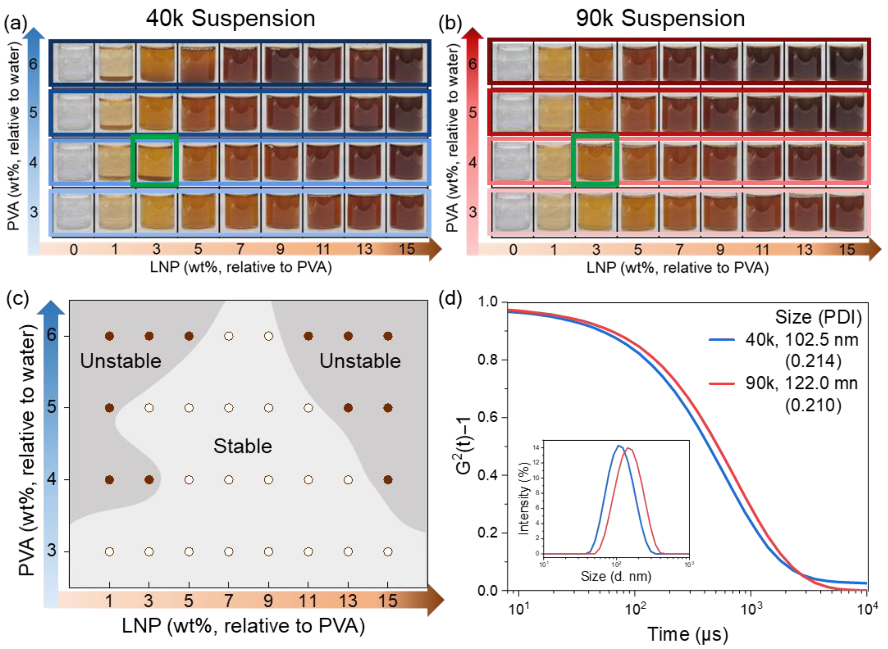 Entanglement-Mediated Dispersion of Lignin Nanoparticles in PVA ...