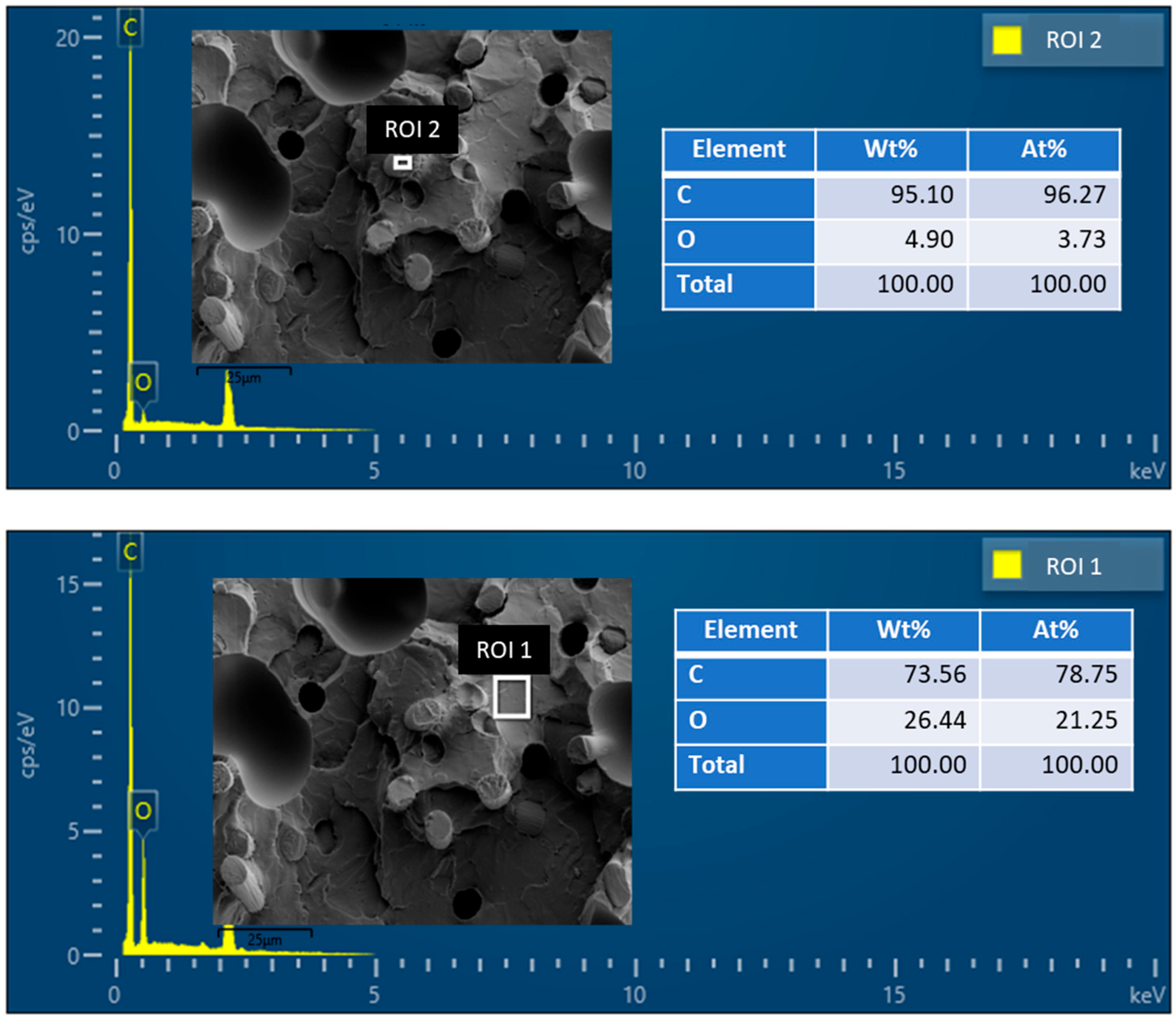 Microstructure and Mechanical Performance of 3D-Printed Carbon Fibre ...
