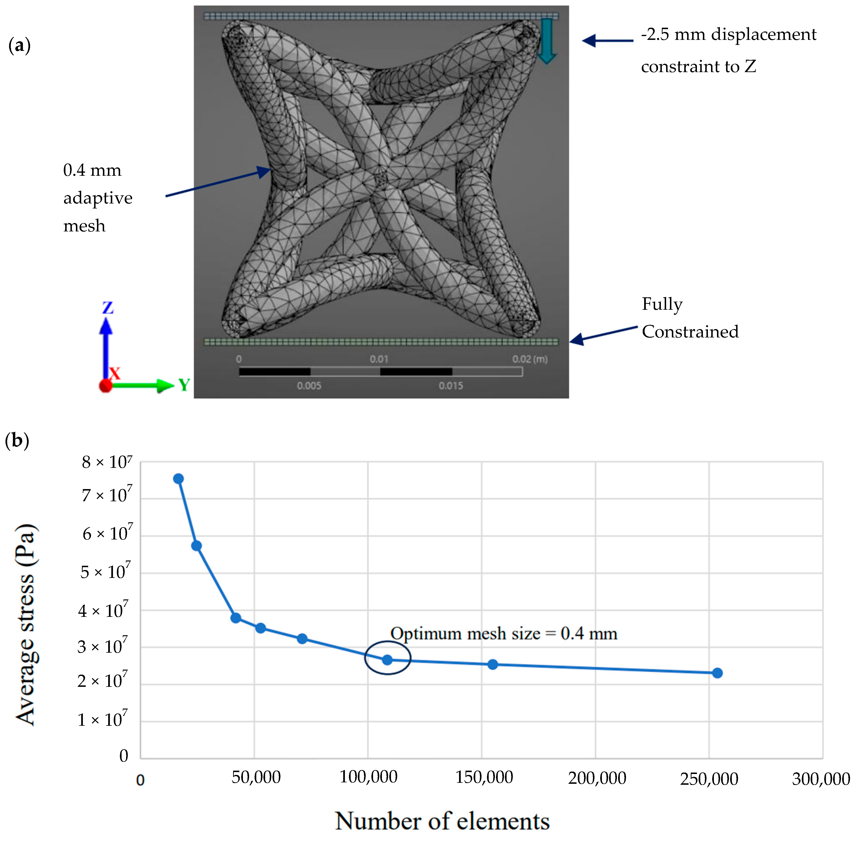 Hollow Auxetic Polymer Structures with Manufacturing-Constrained Design ...