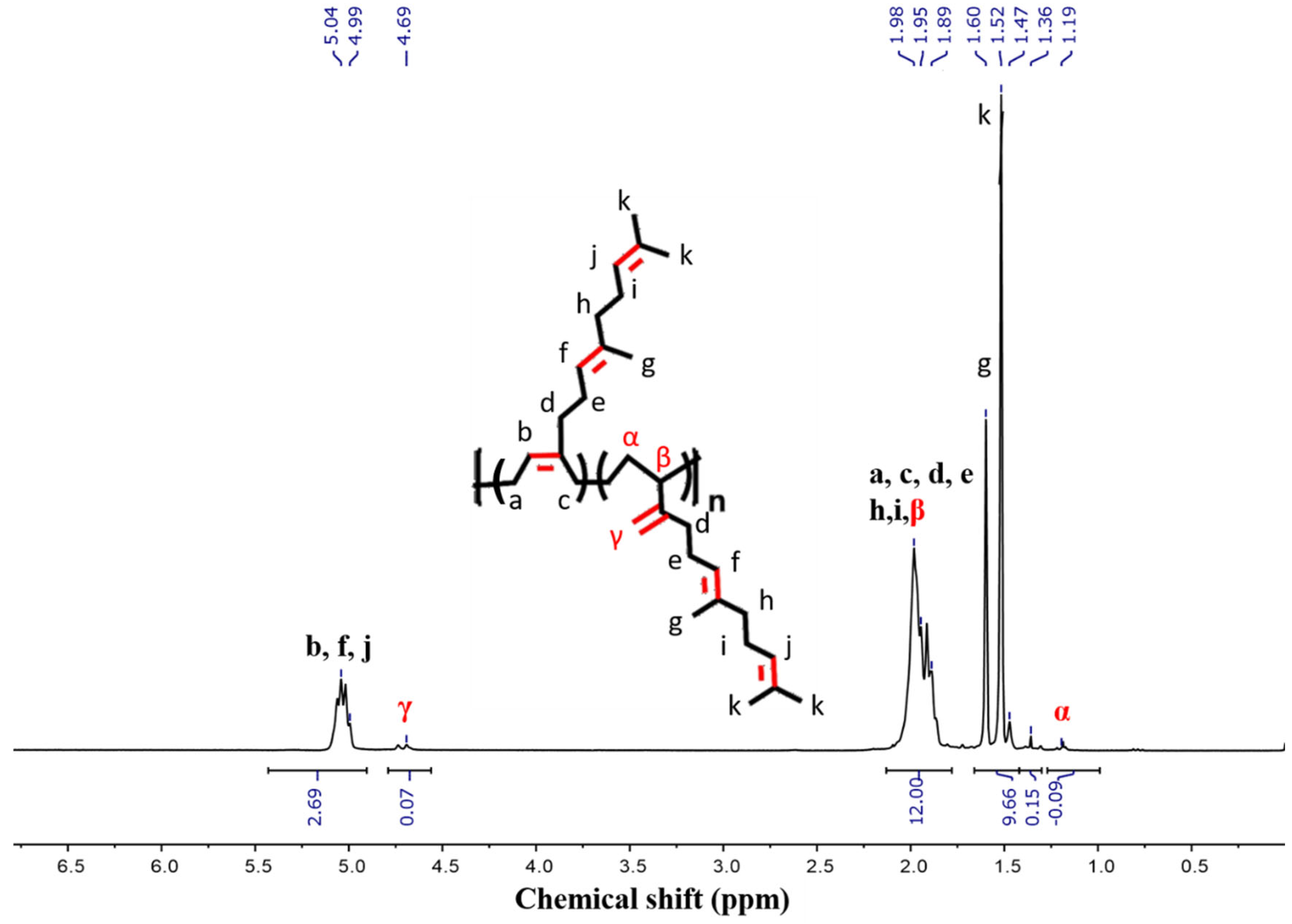 In Situ Performic Acid Epoxidation of Polyfarnesene: Evidence of ...