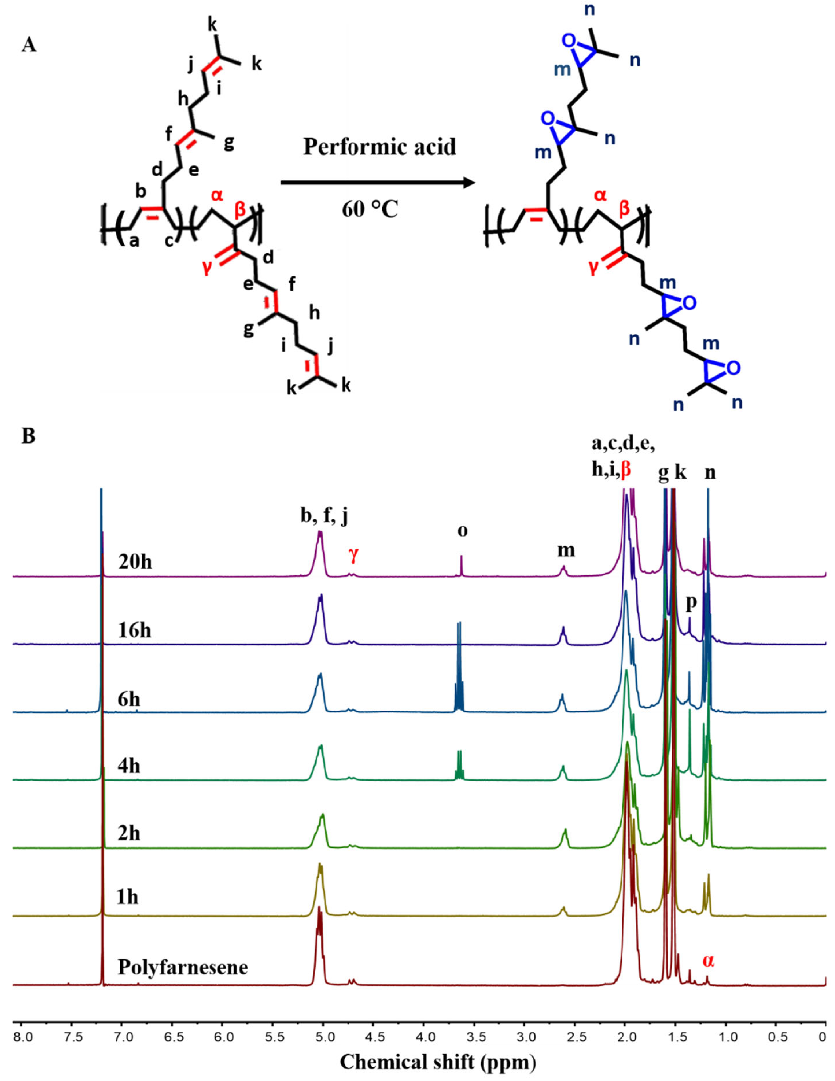 In Situ Performic Acid Epoxidation of Polyfarnesene: Evidence of ...