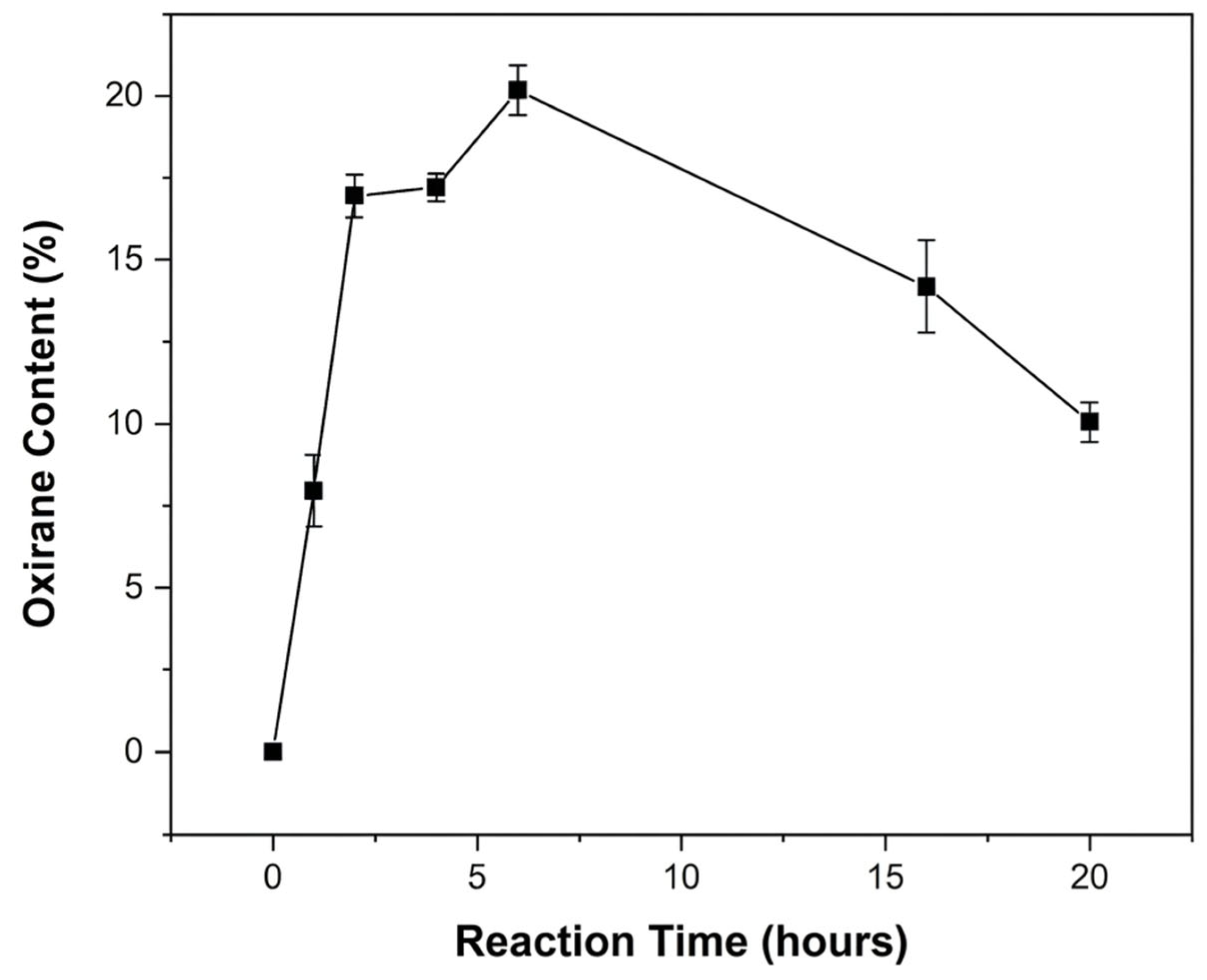 In Situ Performic Acid Epoxidation of Polyfarnesene: Evidence of ...