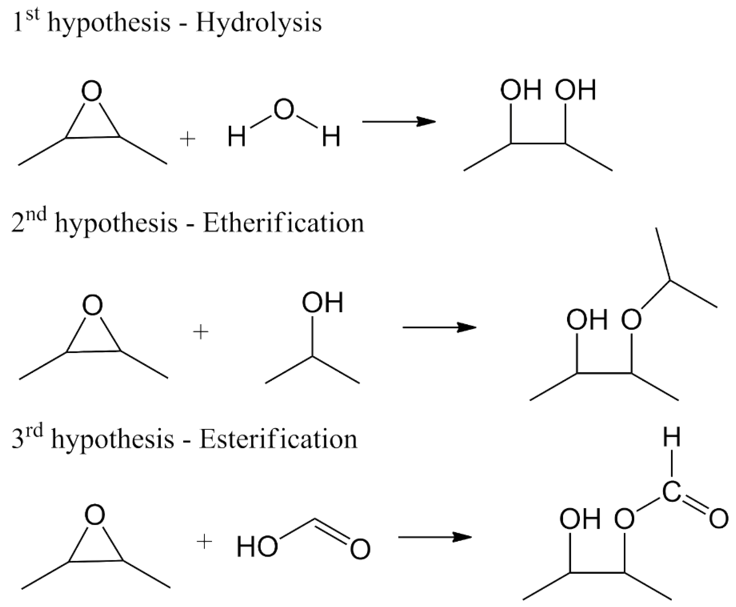 In Situ Performic Acid Epoxidation of Polyfarnesene: Evidence of ...