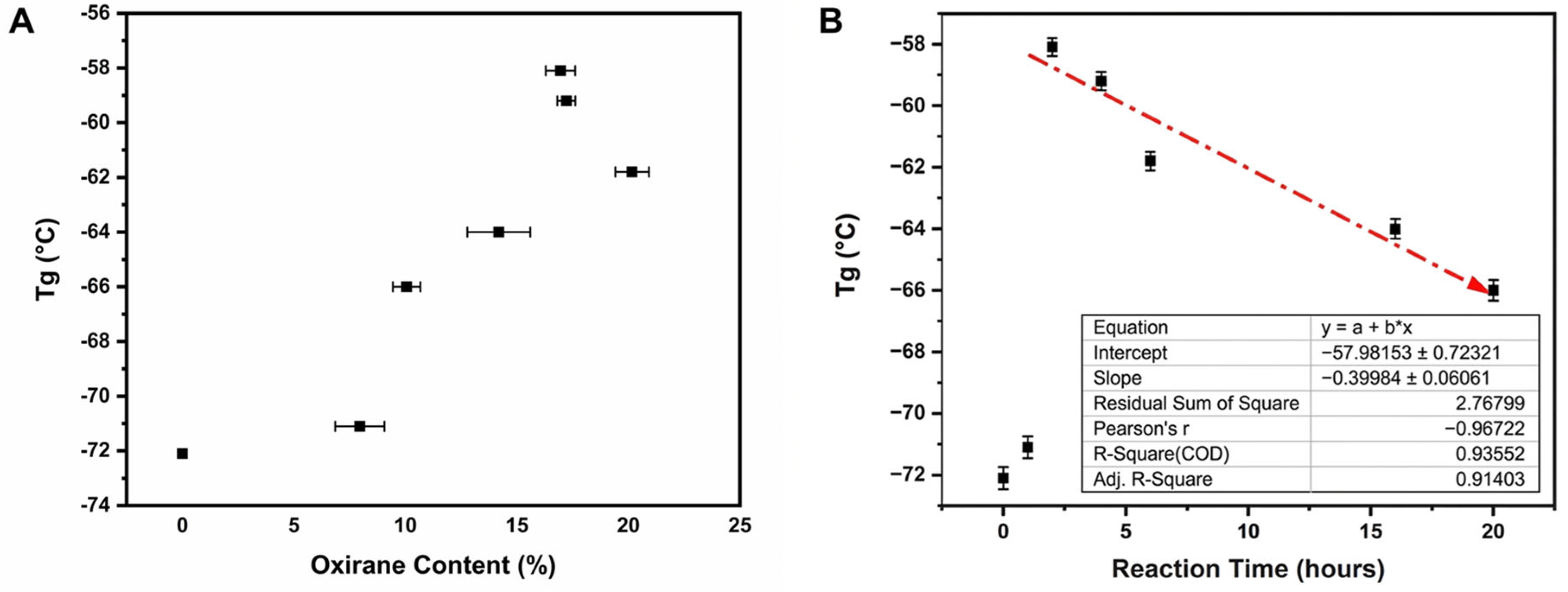 In Situ Performic Acid Epoxidation of Polyfarnesene: Evidence of ...