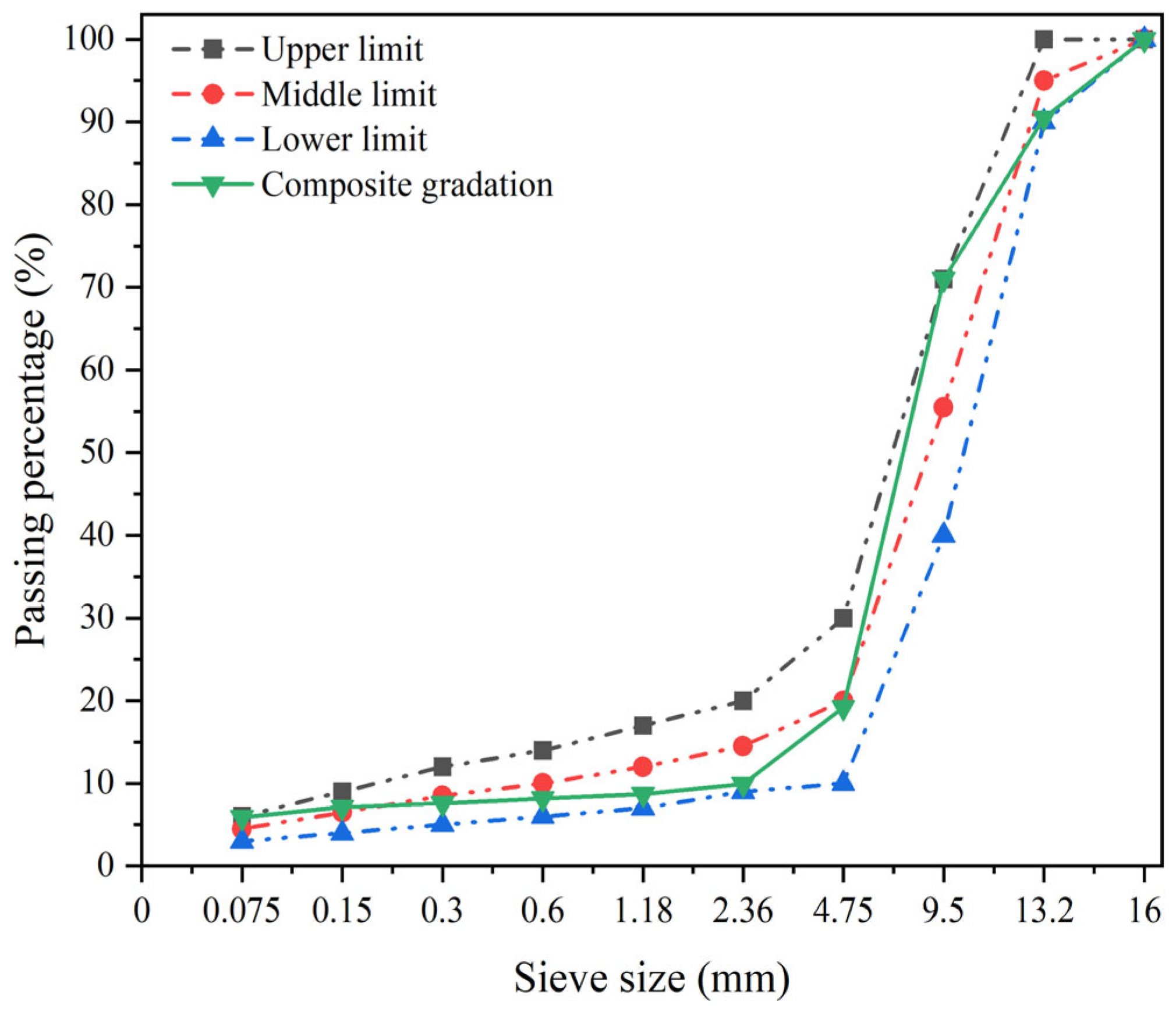 Development and Performance Evaluation of a Novel Epoxy-Modified ...