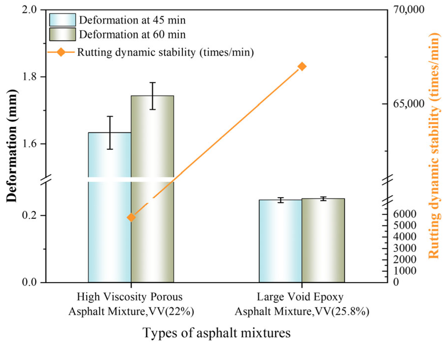 Development and Performance Evaluation of a Novel Epoxy-Modified ...