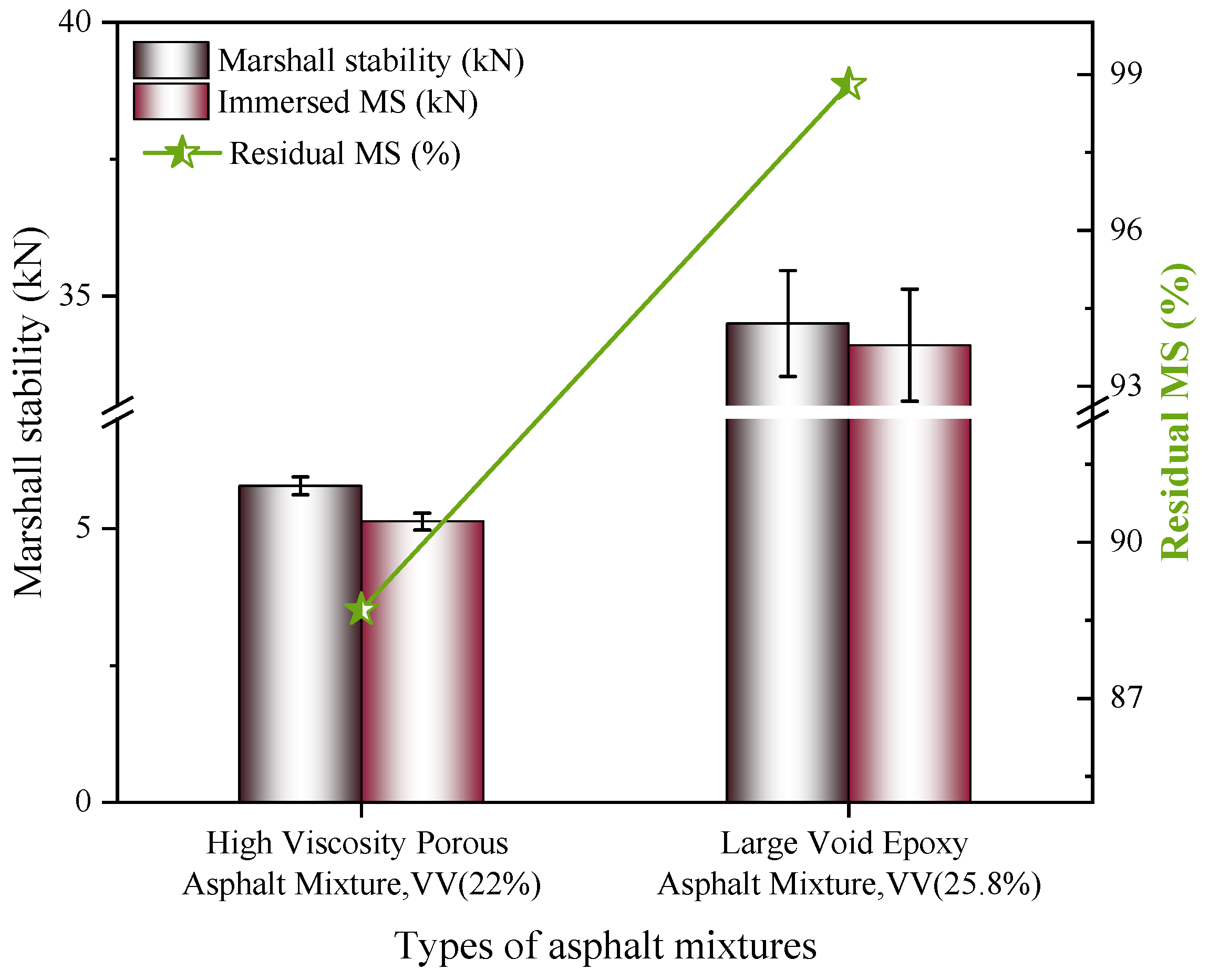 Development and Performance Evaluation of a Novel Epoxy-Modified ...