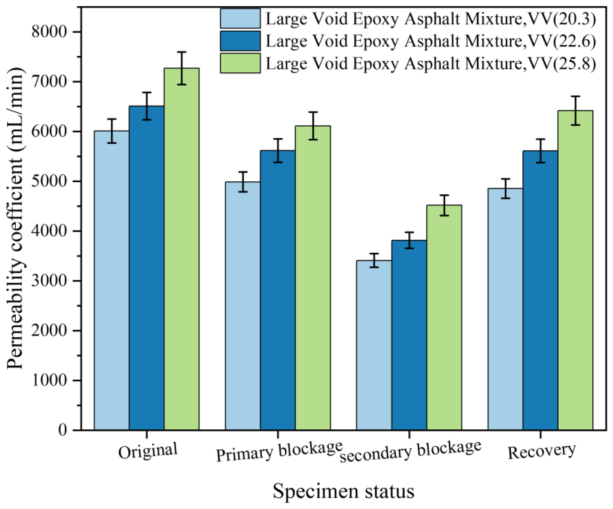 Development and Performance Evaluation of a Novel Epoxy-Modified ...