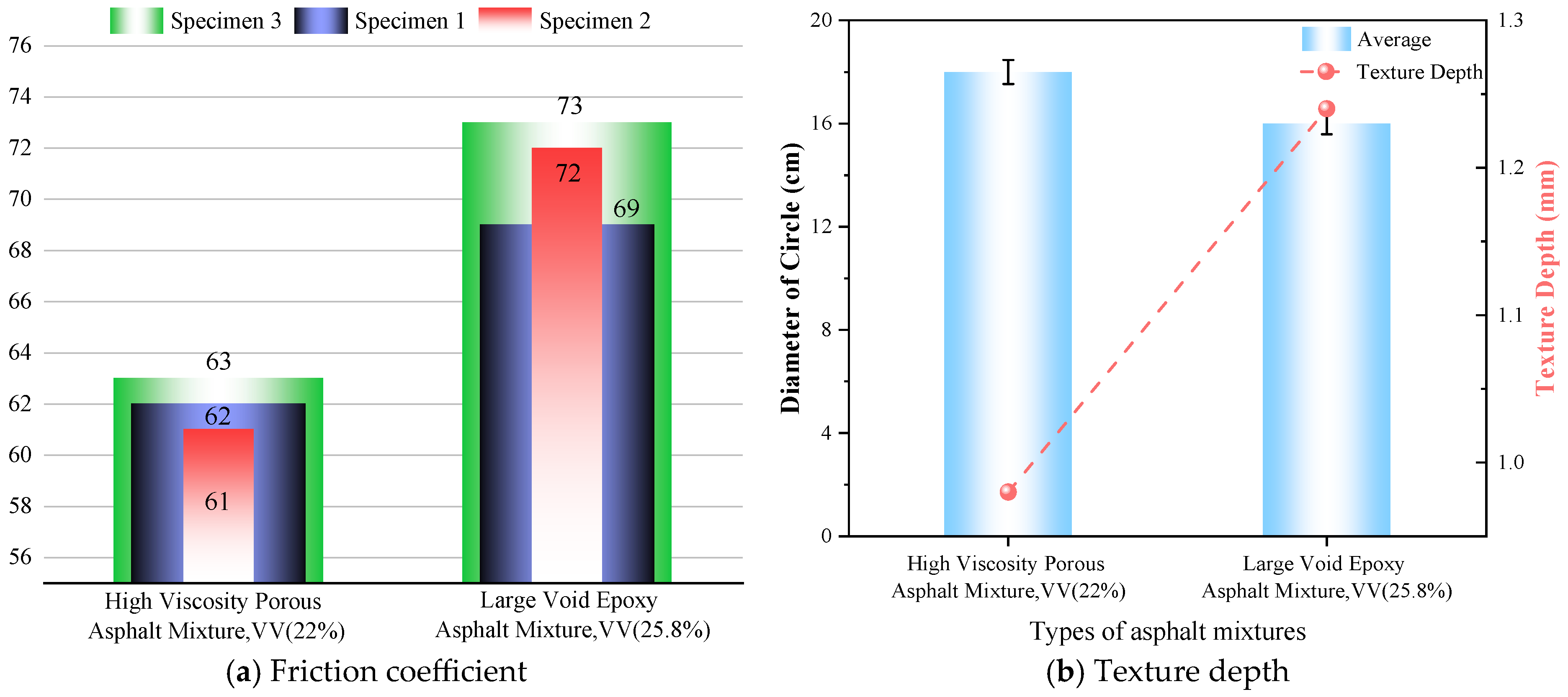 Development and Performance Evaluation of a Novel Epoxy-Modified ...