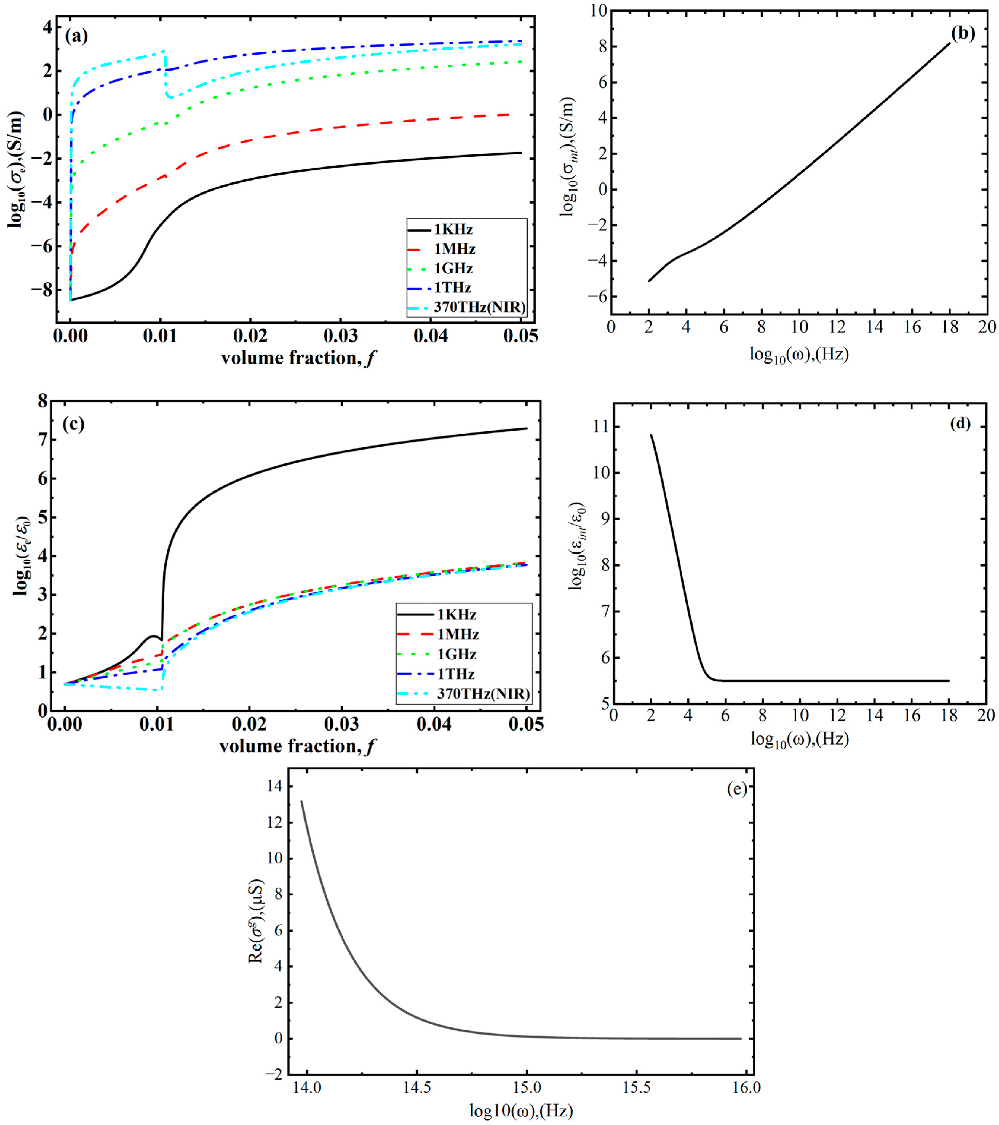 Analysis of Photothermal Conversion Behaviors in Graphene–Polymer ...