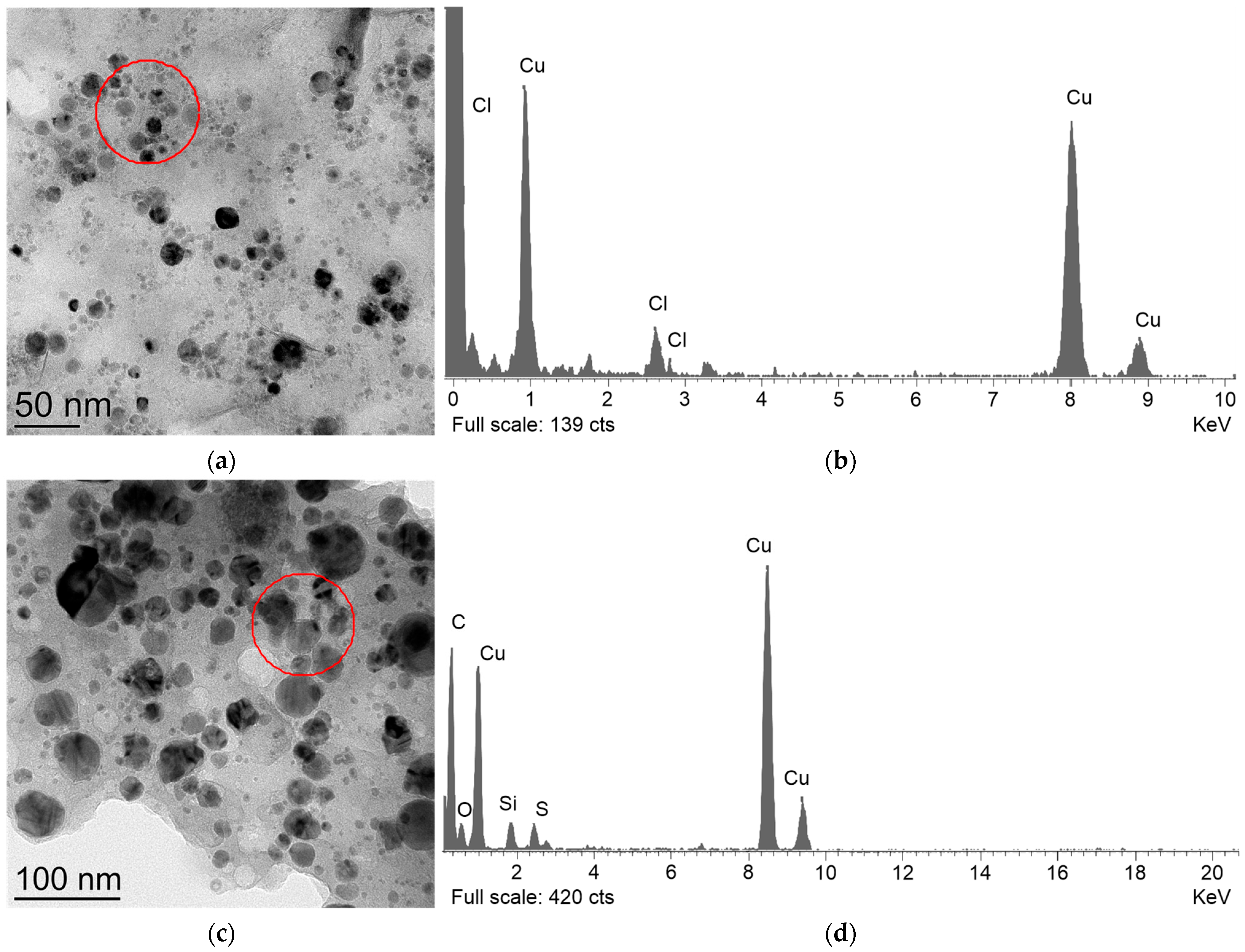 A Composite Based on L-Polylactide with Cu or CuO Nanoparticles ...
